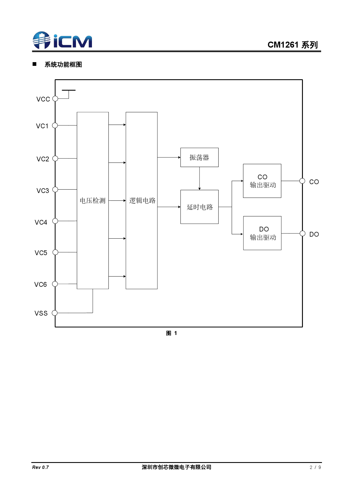 CM1261-BNB_（iCM(创芯微)）CM1261-BNB中文资料_价格_PDF手册-立创电子商城