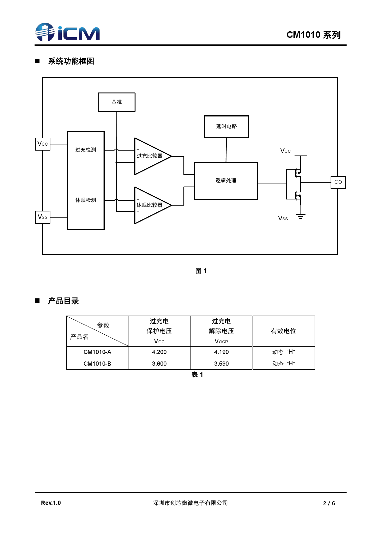 CM1010-A_（iCM(创芯微)）CM1010-A中文资料_价格_PDF手册-立创电子商城