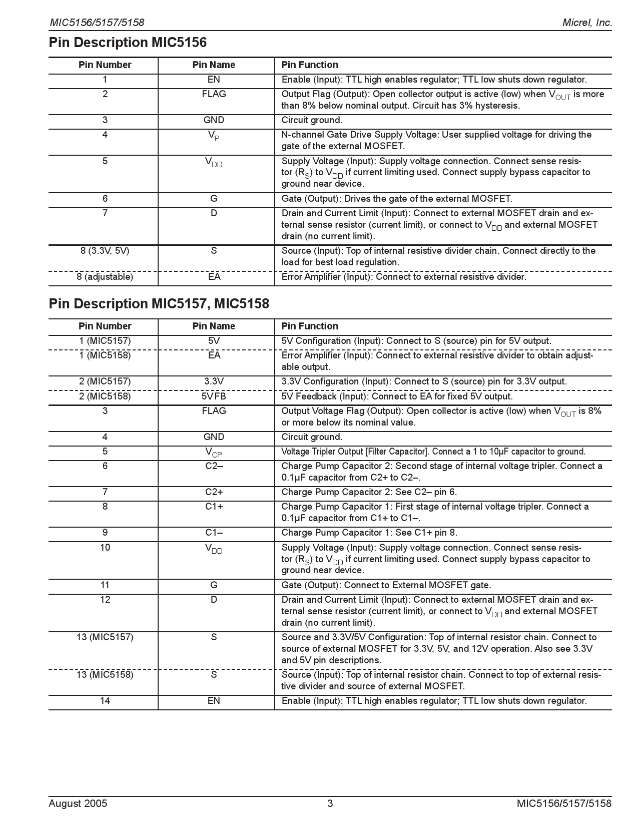 MIC5158YN_（MICROCHIP(美国微芯)）MIC5158YN中文资料_价格_PDF手册-立创电子商城