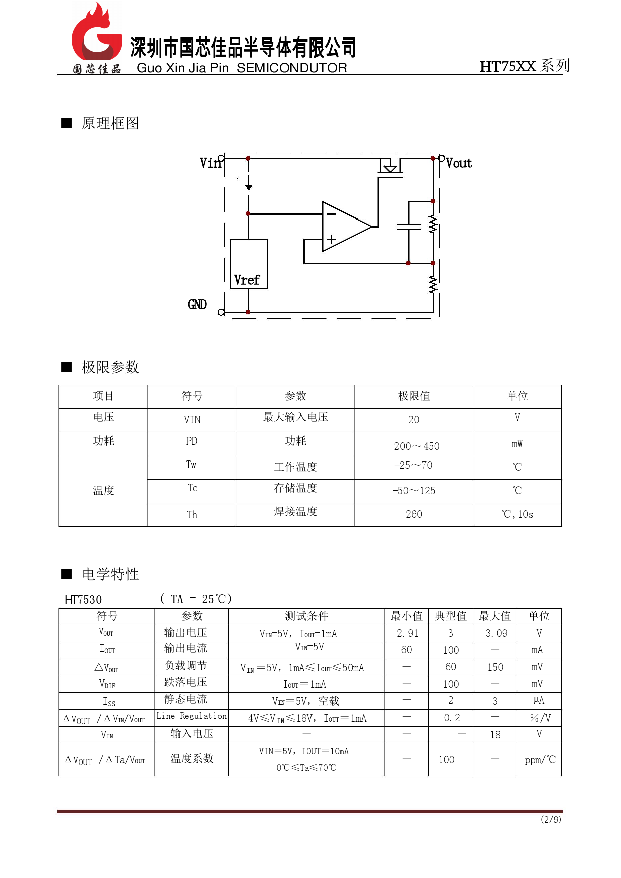 HT7550_（国芯佳品）HT7550中文资料_价格_PDF手册-立创电子商城