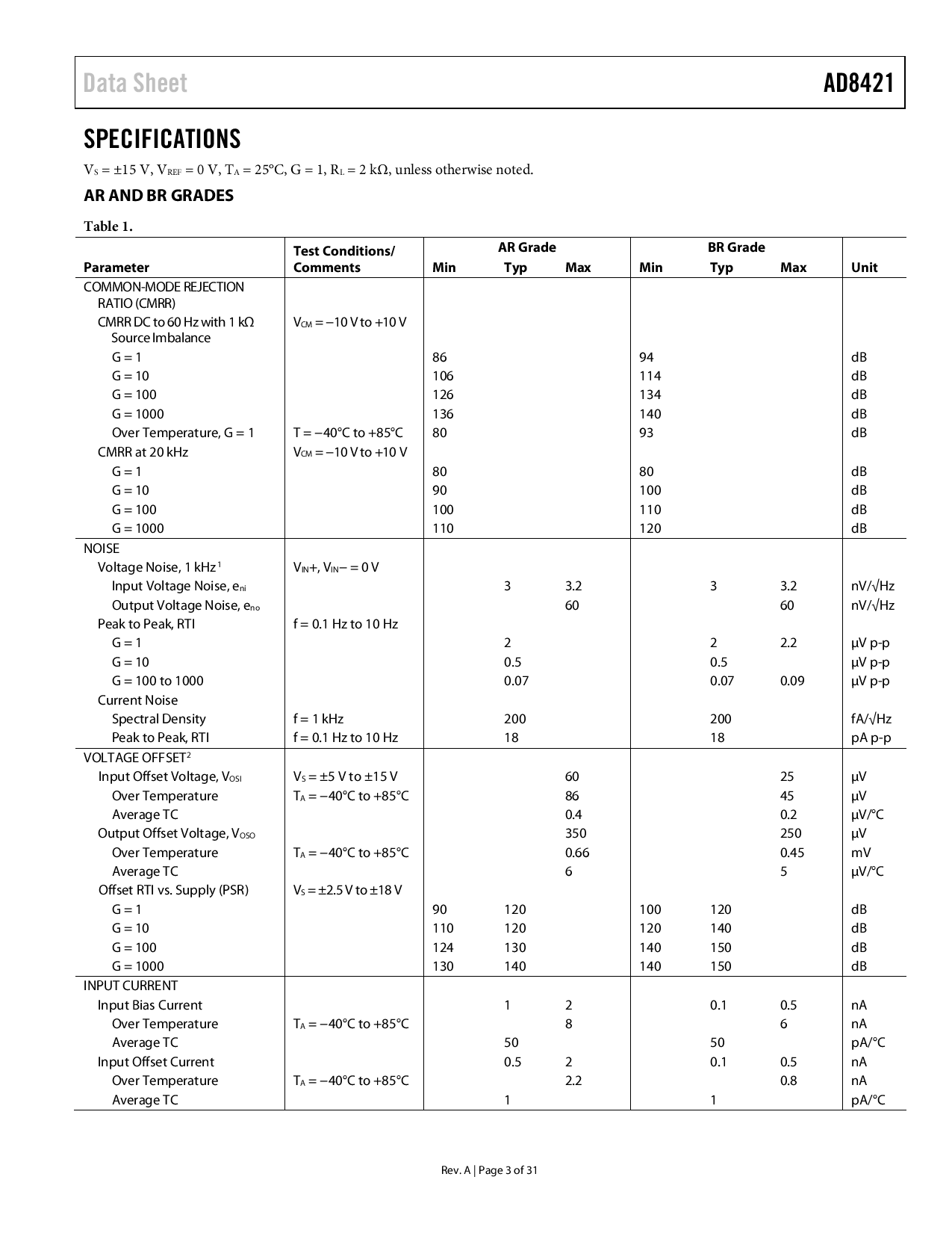 AD8421BRMZ_（ADI(亚德诺)/LINEAR）AD8421BRMZ中文资料_价格_PDF手册-立创电子商城