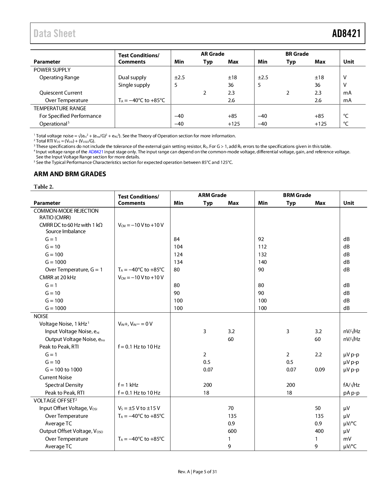 AD8421BRMZ_（ADI(亚德诺)/LINEAR）AD8421BRMZ中文资料_价格_PDF手册-立创电子商城