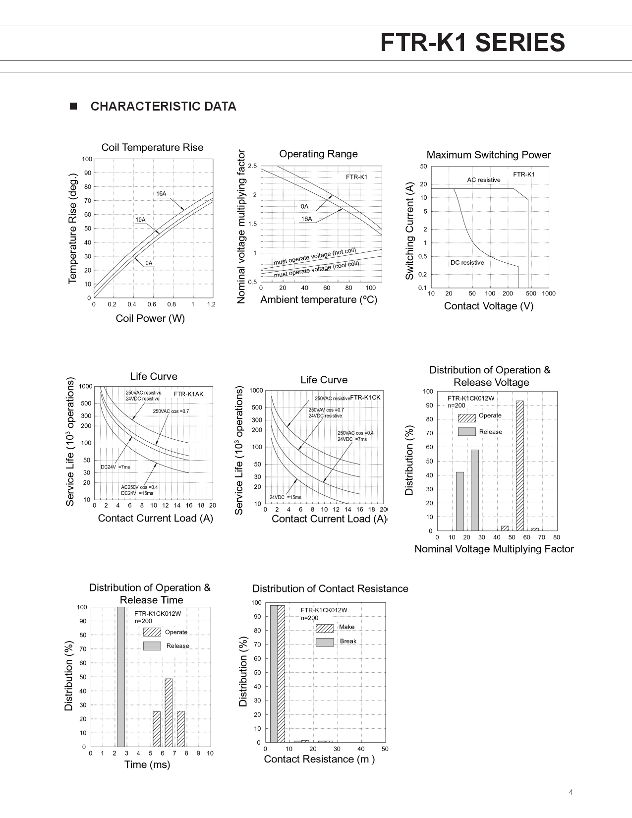 FTR-K1CK012W_（FUJITSU(富士通)）FTR-K1CK012W中文资料_价格_PDF手册-立创电子商城