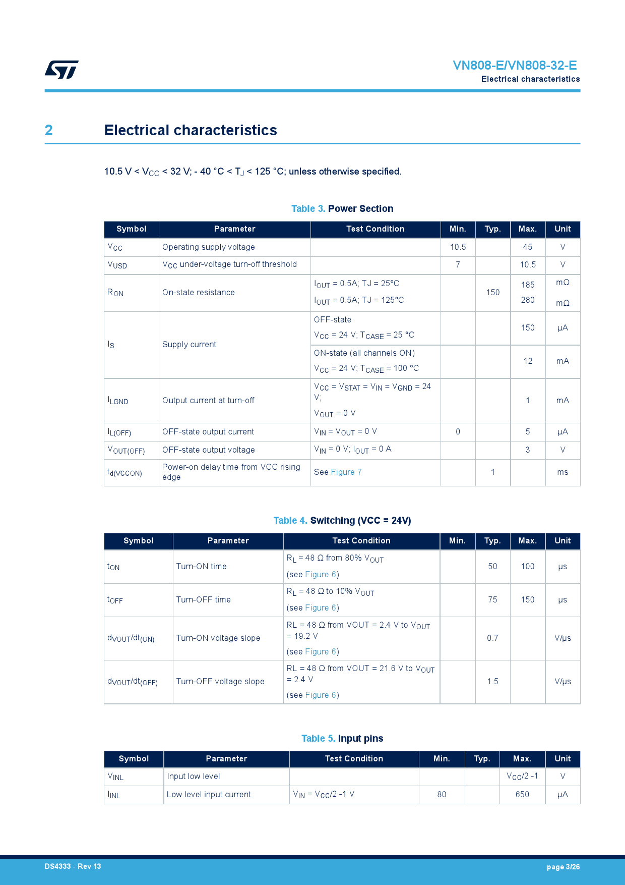 VN808-E_（ST(意法半导体)）VN808-E中文资料_价格_PDF手册-立创电子商城