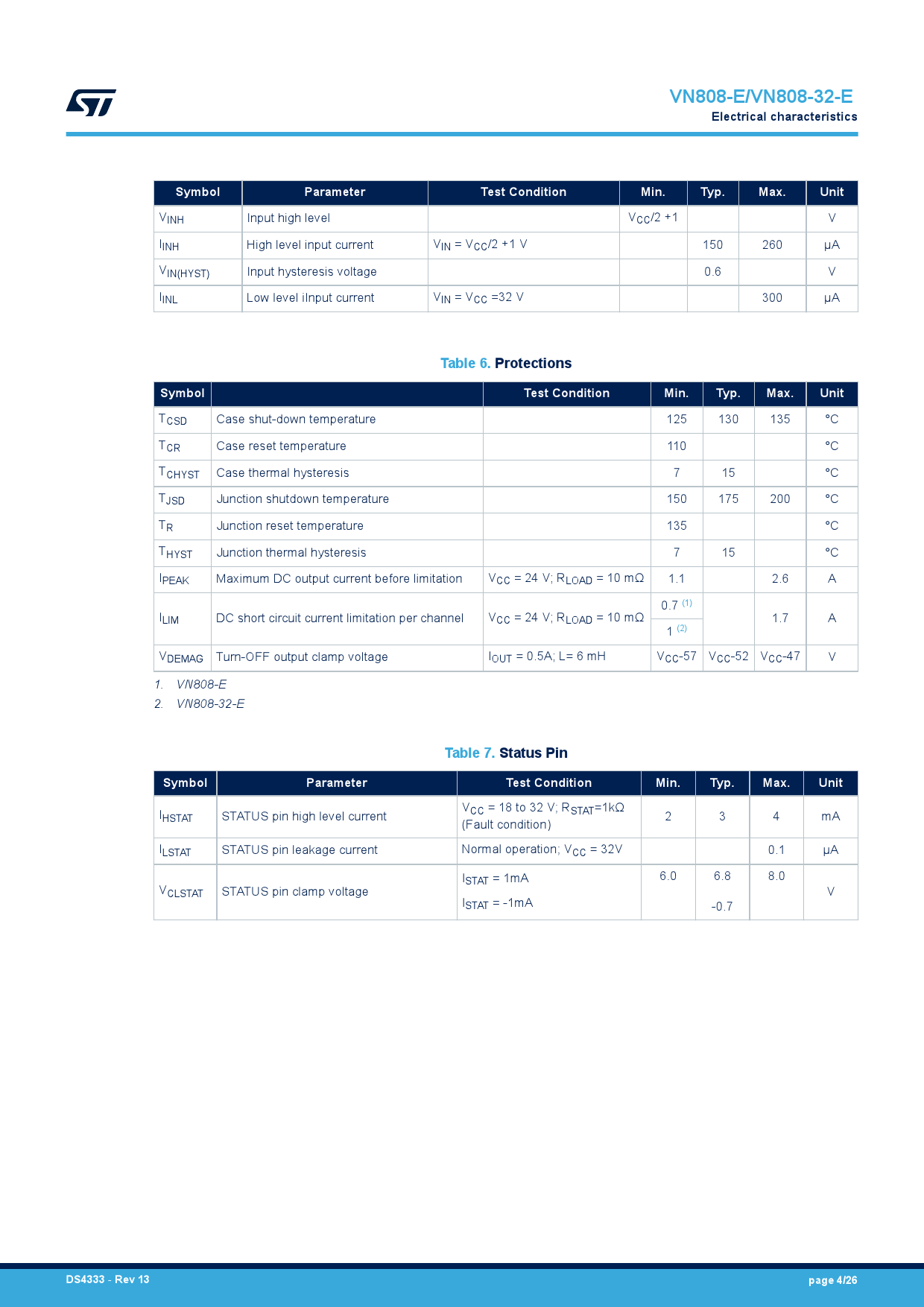 VN808-E_（ST(意法半导体)）VN808-E中文资料_价格_PDF手册-立创电子商城