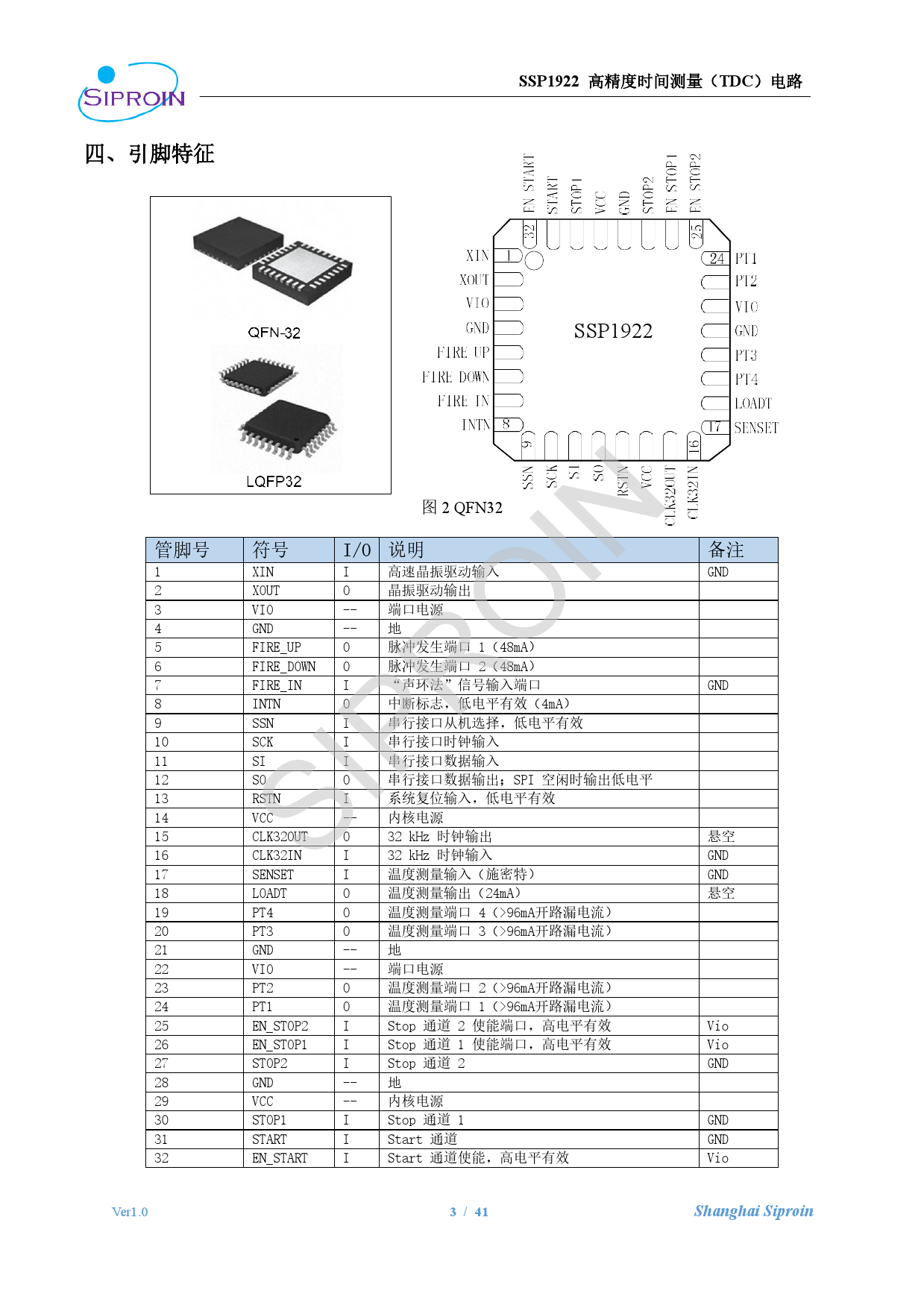 SSP1922_（Siproin(上海矽朋)）SSP1922中文资料_价格_PDF手册-立创电子商城