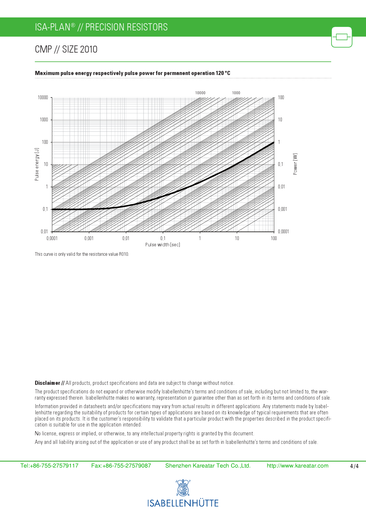CMP-R050-1.0_（Isabellenhuette(伊萨普兰)）CMP-R050-1.0中文资料_价格_PDF手册-立创电子商城