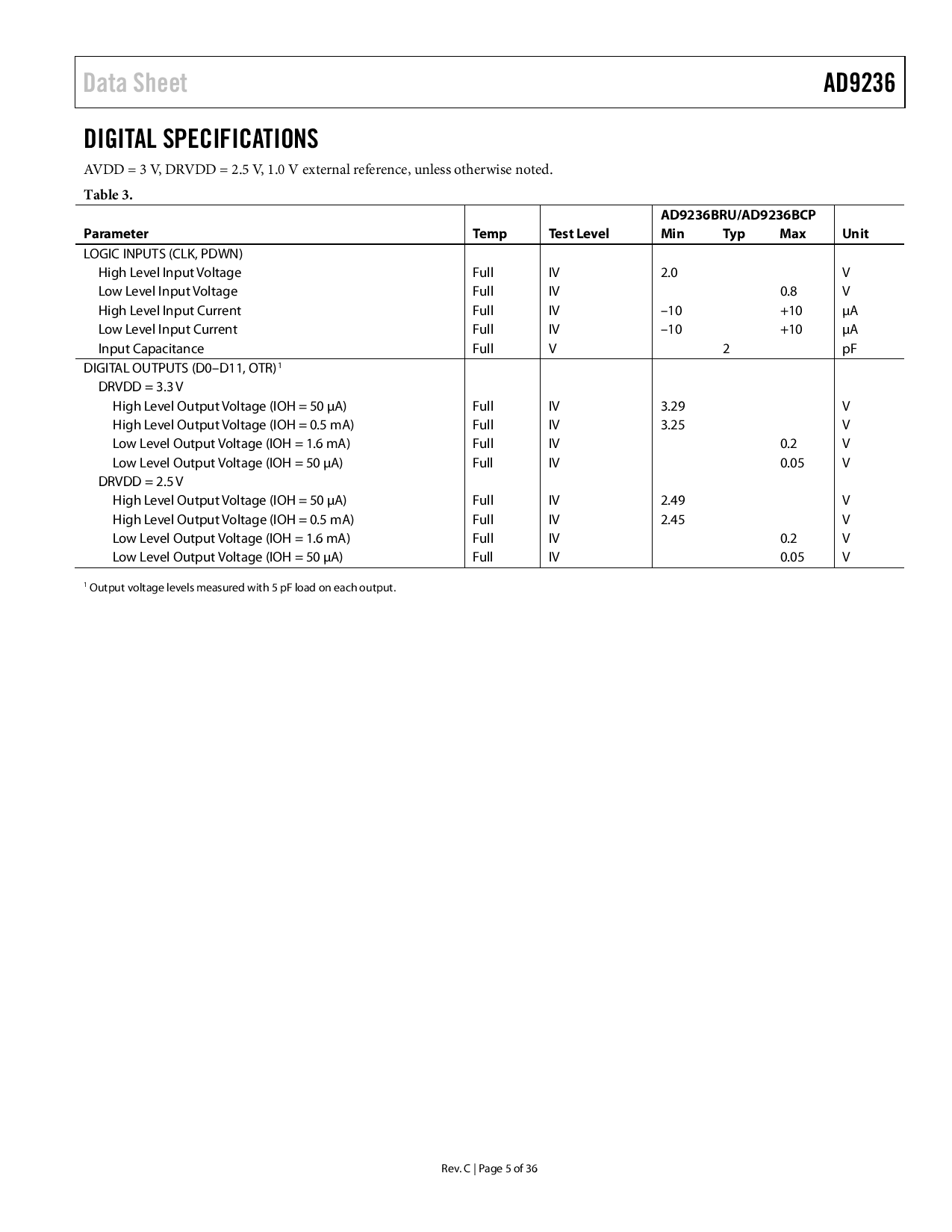 AD9236BRUZ-80_（ADI(亚德诺)）AD9236BRUZ-80中文资料_价格_PDF手册-立创电子商城
