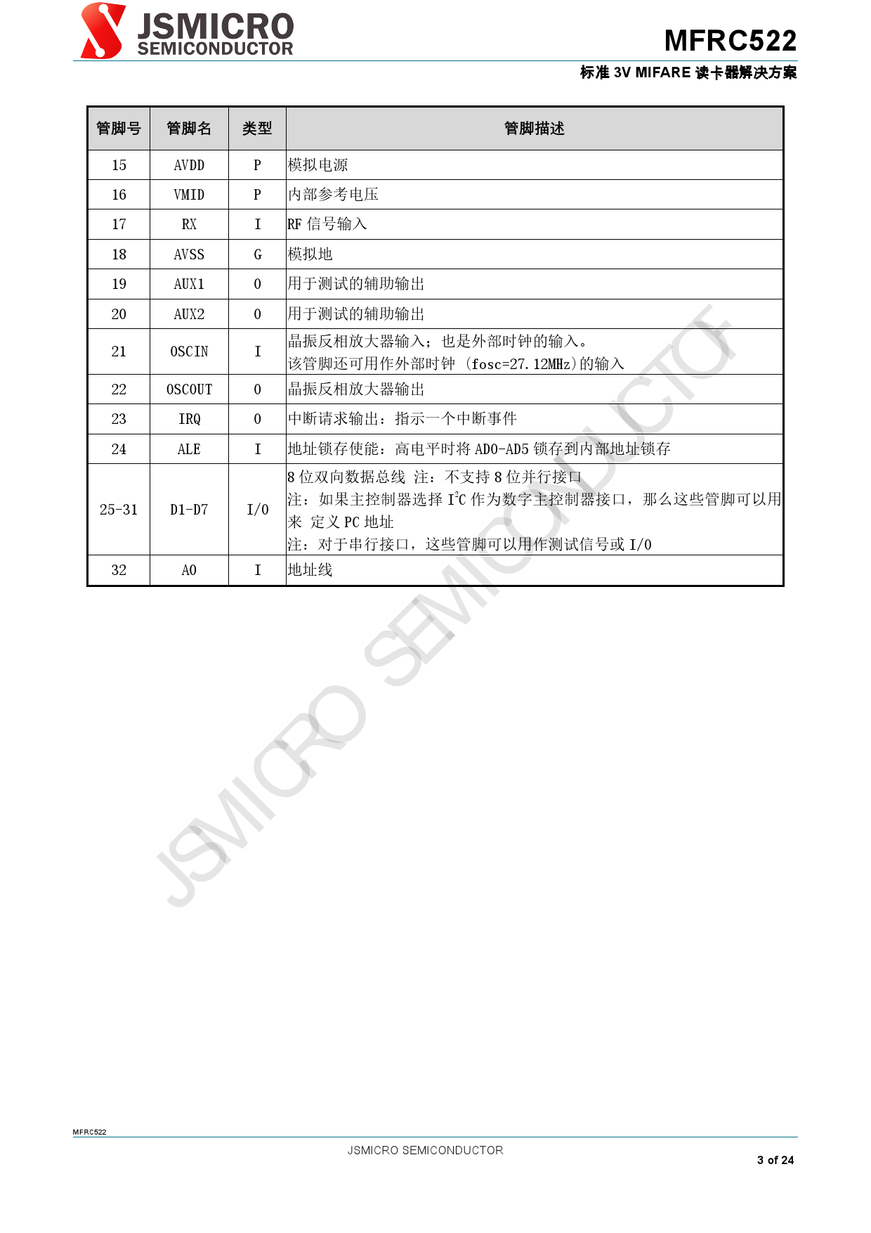 MFRC522_（JSMSEMI(杰盛微)）MFRC522中文资料_价格_PDF手册-立创电子商城