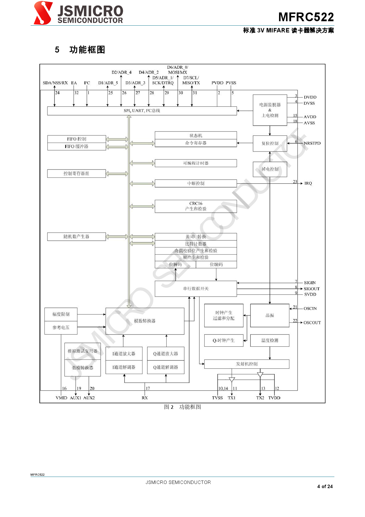 MFRC522_（JSMSEMI(杰盛微)）MFRC522中文资料_价格_PDF手册-立创电子商城