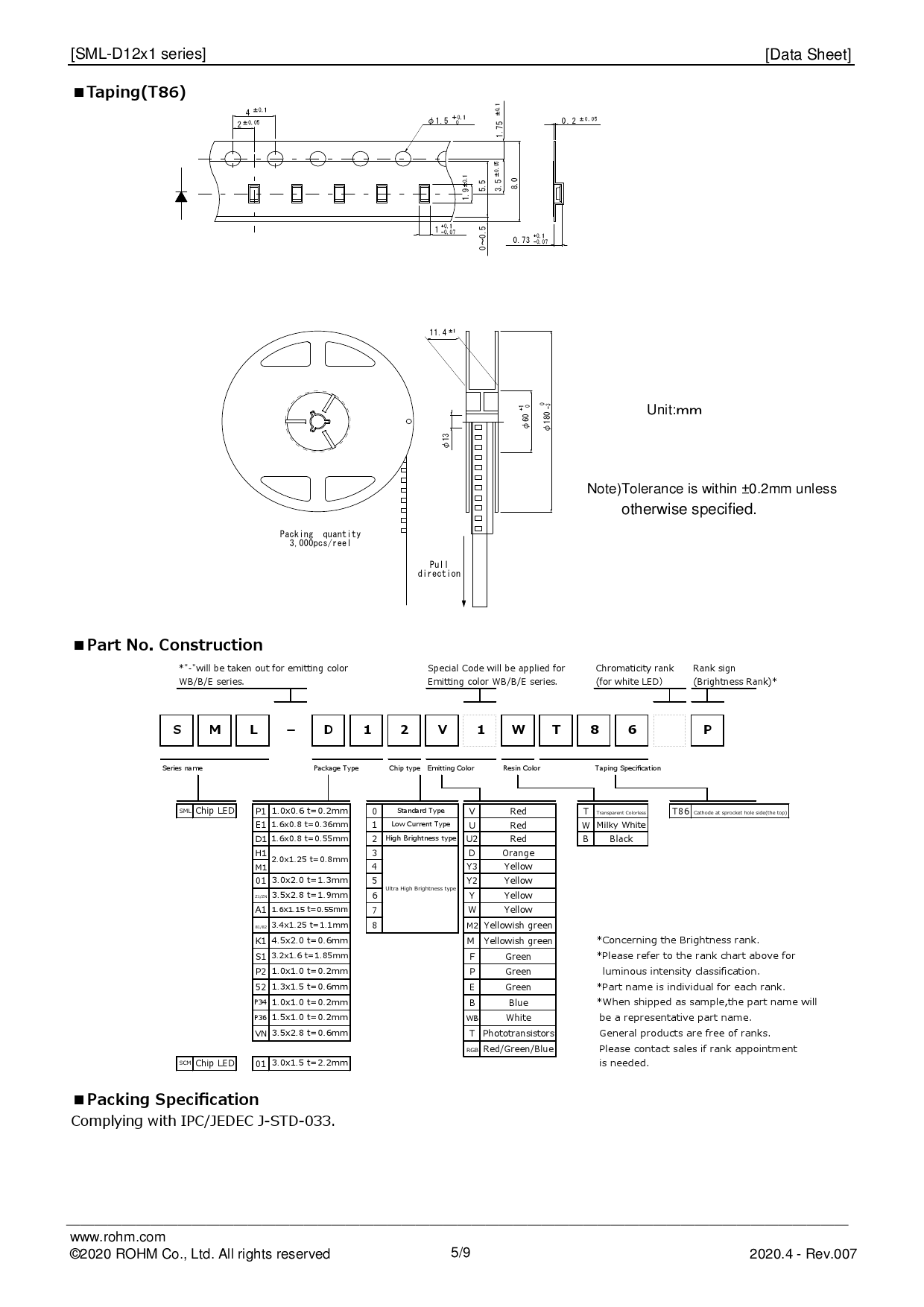 SML-D12M1WT86_（ROHM(罗姆)）SML-D12M1WT86中文资料_价格_PDF手册-立创电子商城