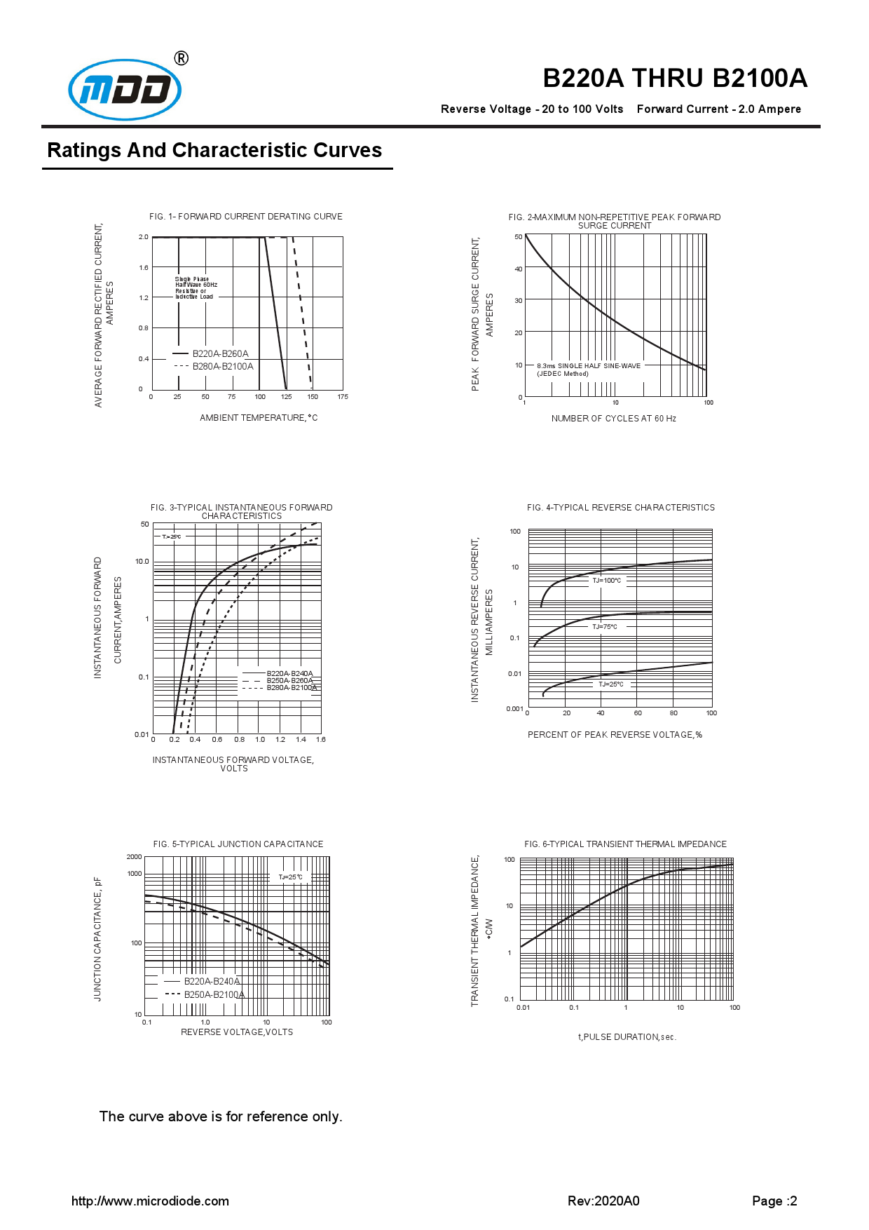 B240A_（MDD）B240A中文资料_价格_PDF手册-立创电子商城