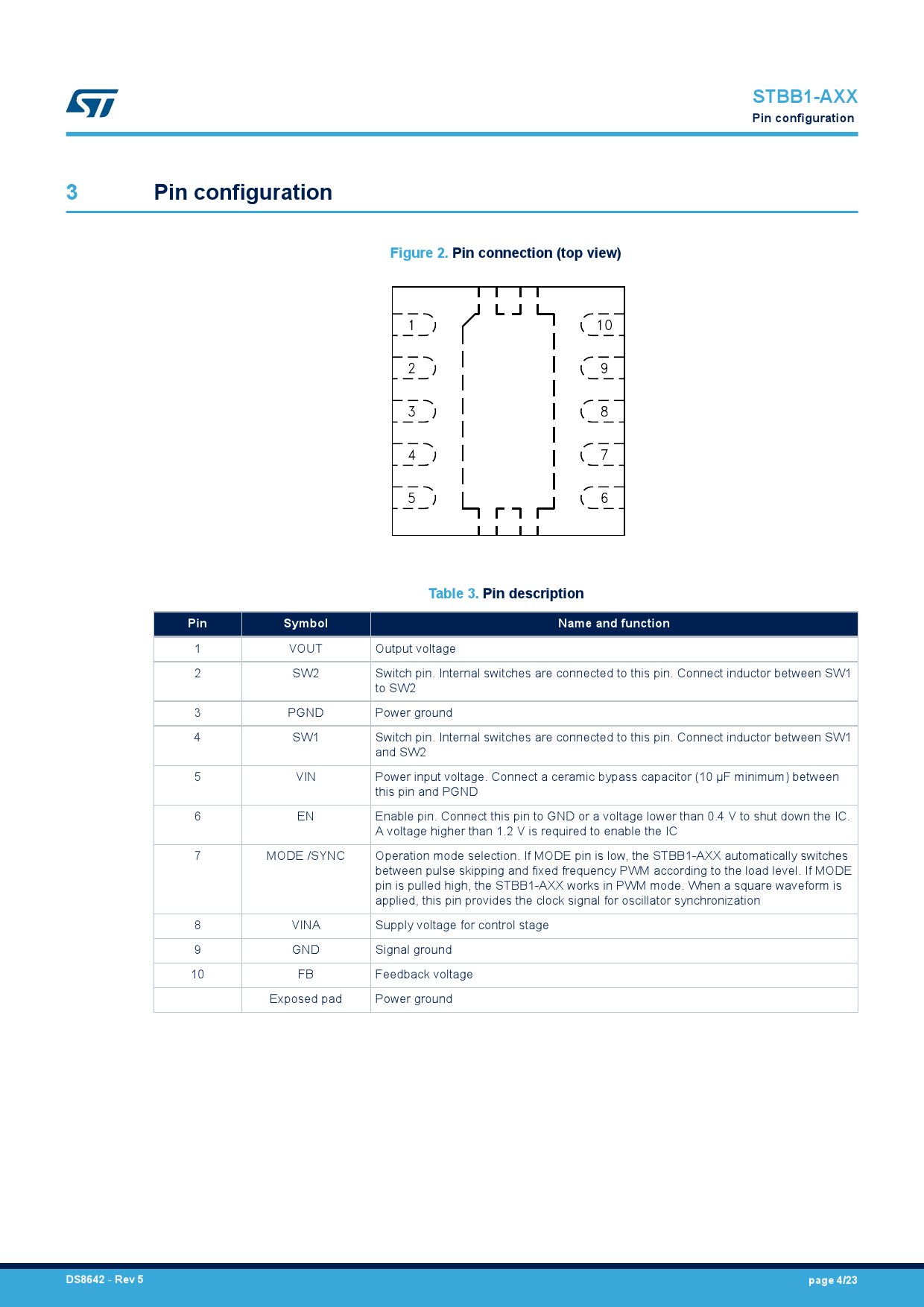 STBB1-APUR_（ST(意法半导体)）STBB1-APUR中文资料_价格_PDF手册-立创电子商城