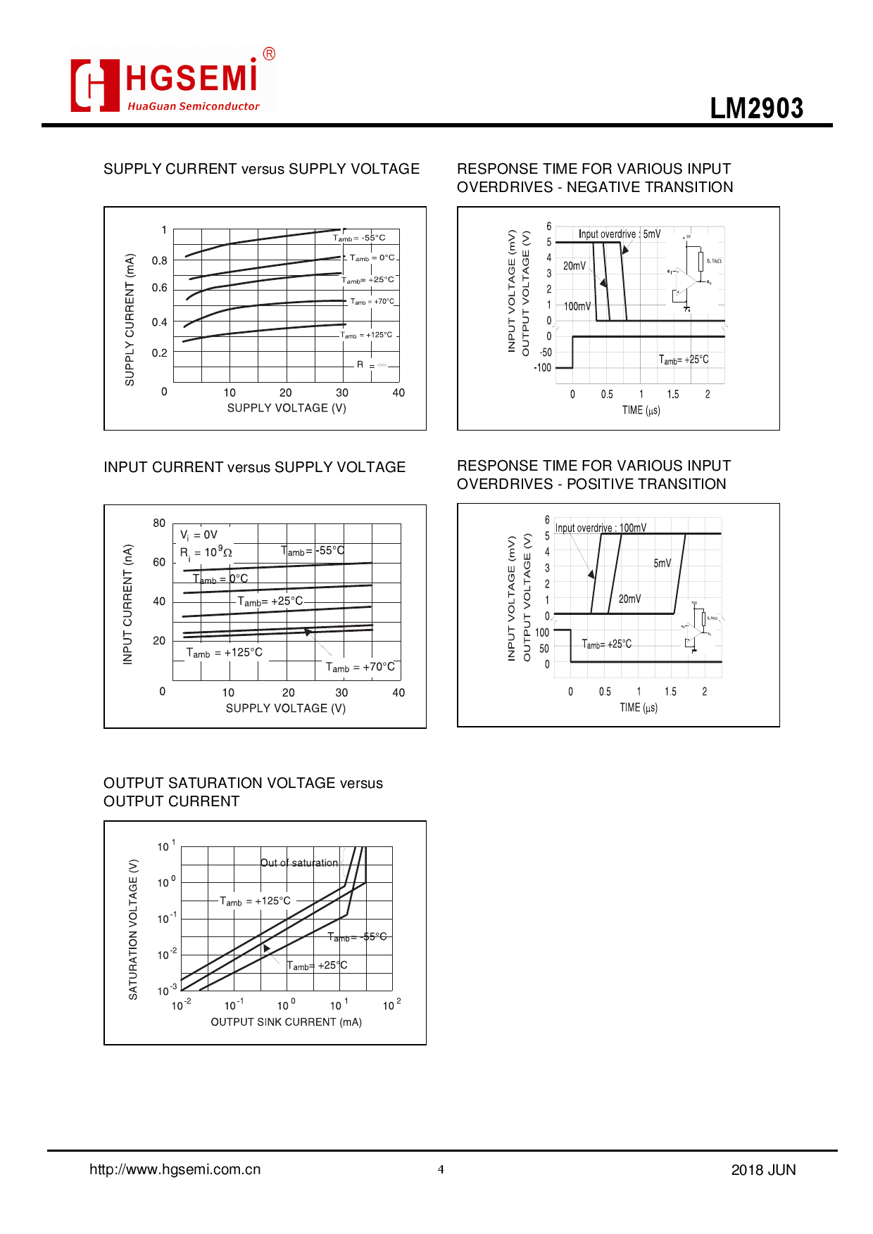 LM2903M/TR_（HGSEMI(华冠)）LM2903M/TR中文资料_价格_PDF手册-立创电子商城