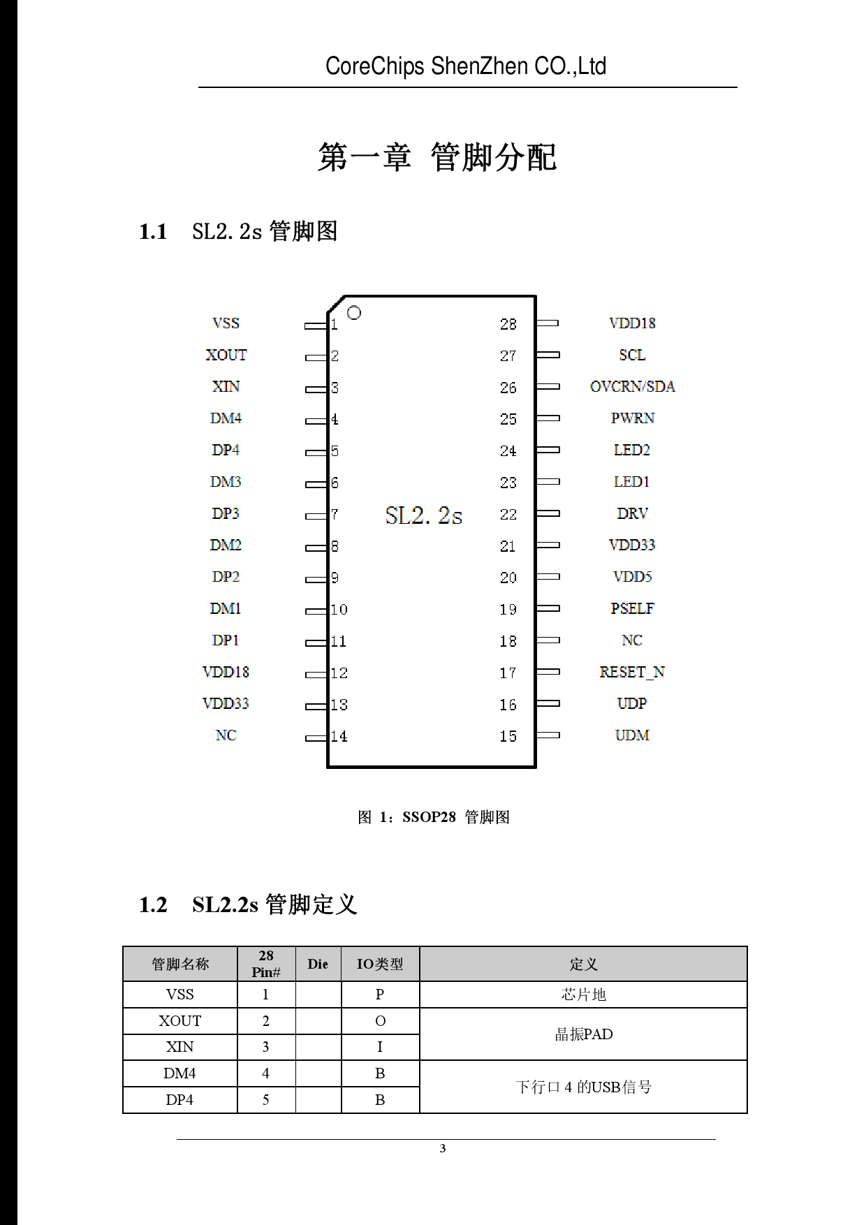 SL2.2s_（CoreChips(和芯润德)）SL2.2s中文资料_价格_PDF手册-立创电子商城