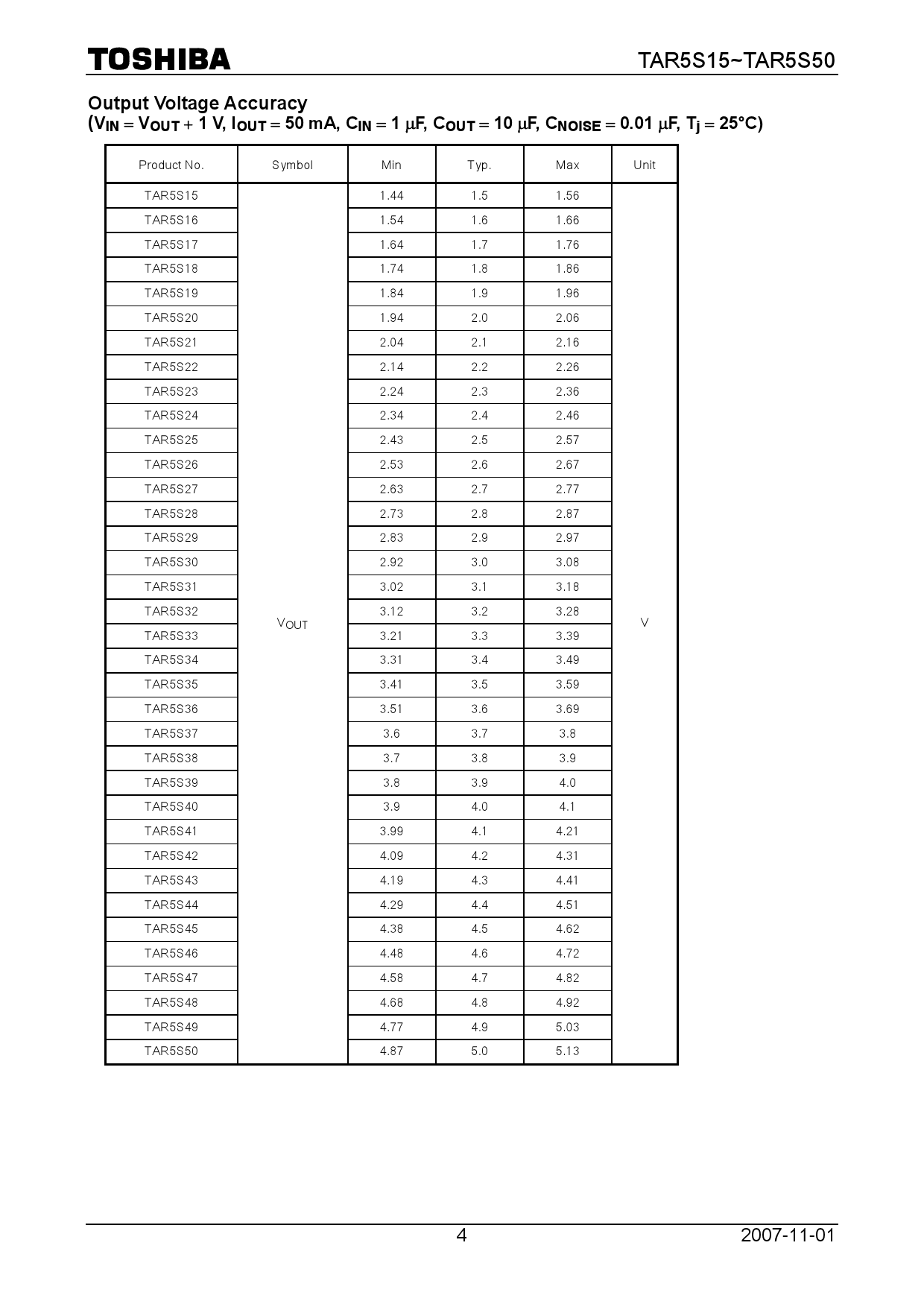TAR5S33(TE85L.F)_（TOSHIBA(东芝)）TAR5S33(TE85L.F)中文资料_价格_PDF手册-立创电子商城