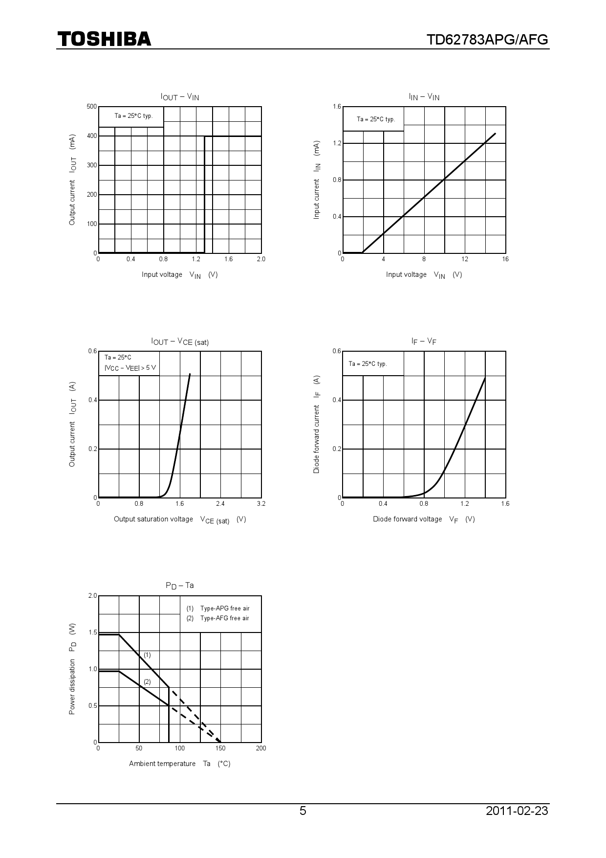 TD62783AFG(O.S.EL)_（TOSHIBA(东芝)）TD62783AFG(O.S.EL)中文资料_价格_PDF手册-立创电子商城