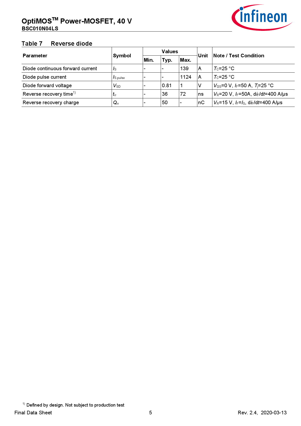BSC010N04LS_（Infineon(英飞凌)）BSC010N04LS中文资料_价格_PDF手册-立创电子商城