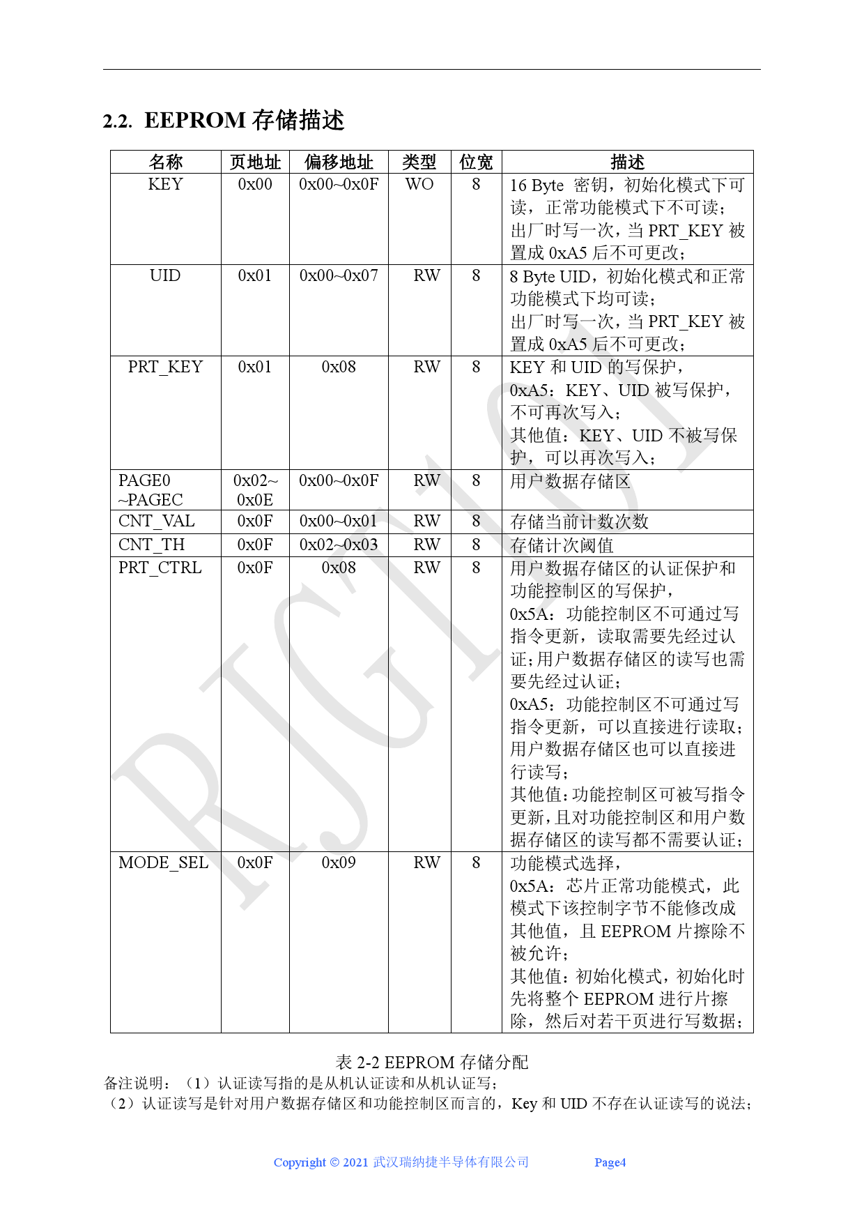RJGT101D6_（Runjet(瑞纳捷)）RJGT101D6中文资料_价格_PDF手册-立创电子商城