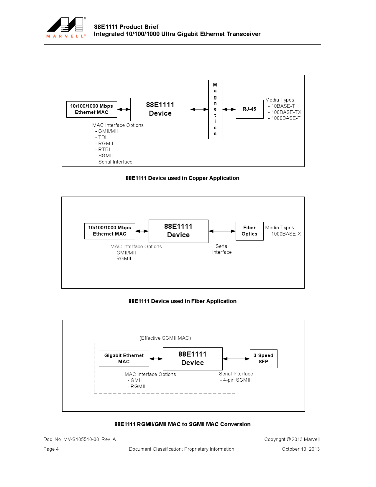 88E1111-B2-NDC2I000_（MARVELL(迈威)）88E1111-B2-NDC2I000中文资料_价格_PDF手册-立创电子商城