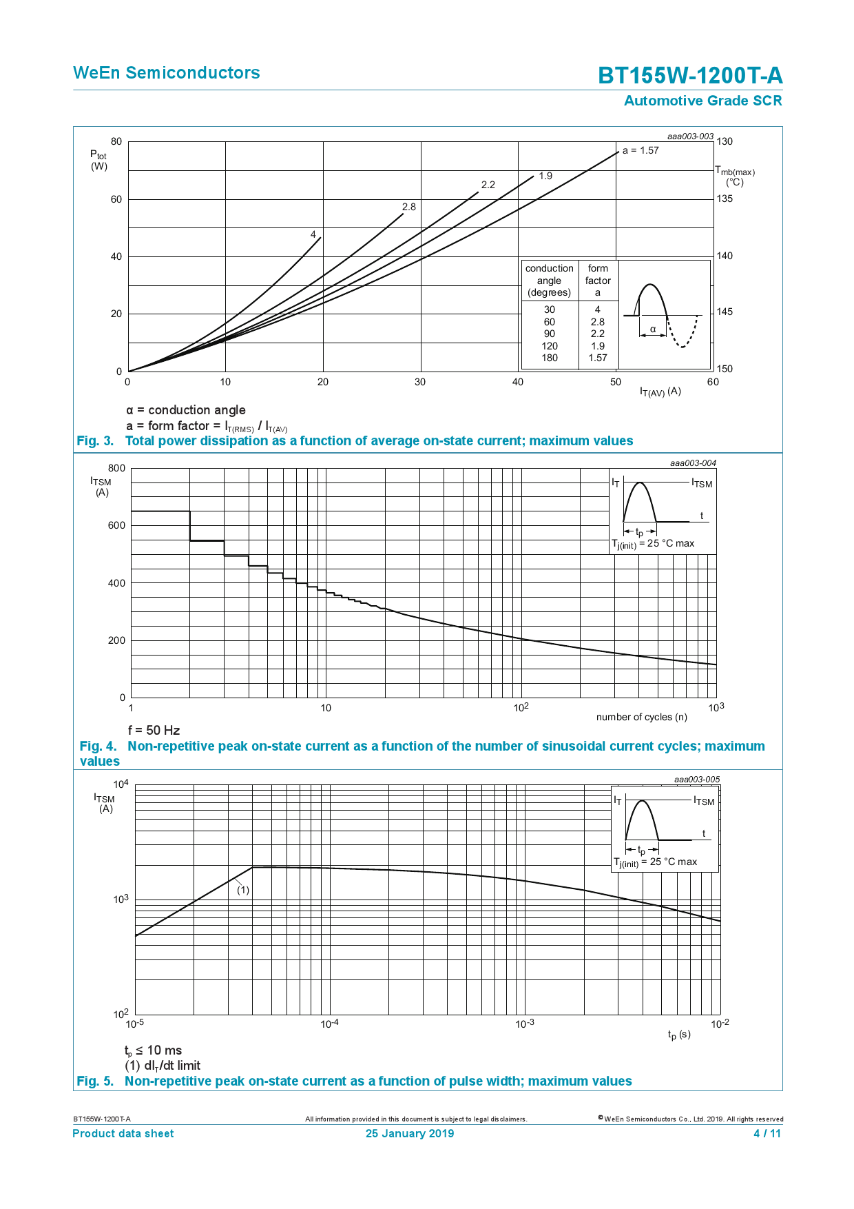 BT155W-1200T-AQ_（WeEn(瑞能)）BT155W-1200T-AQ中文资料_价格_PDF手册-立创电子商城