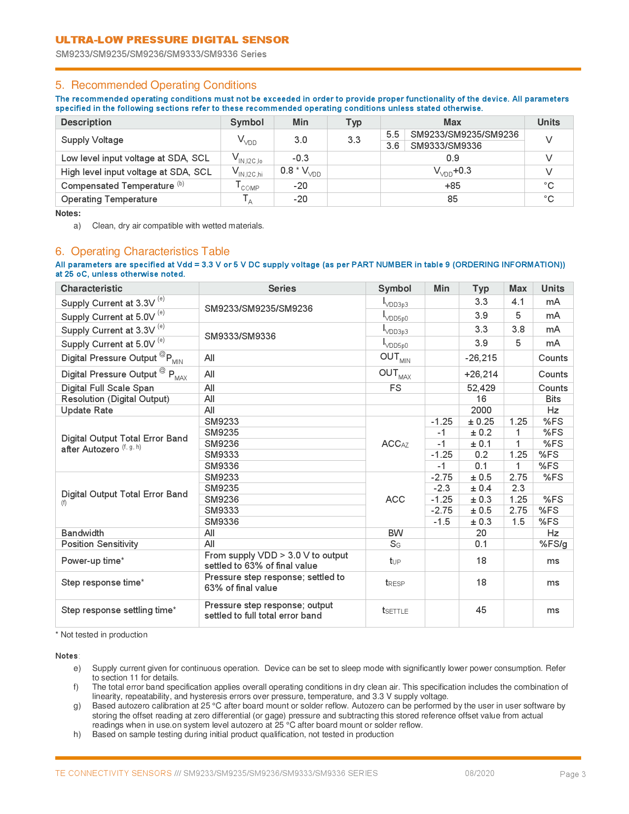 SM9333-BCE-S-125-000_（Silicon Microstructures(SMI)）SM9333-BCE-S-125-000 ...