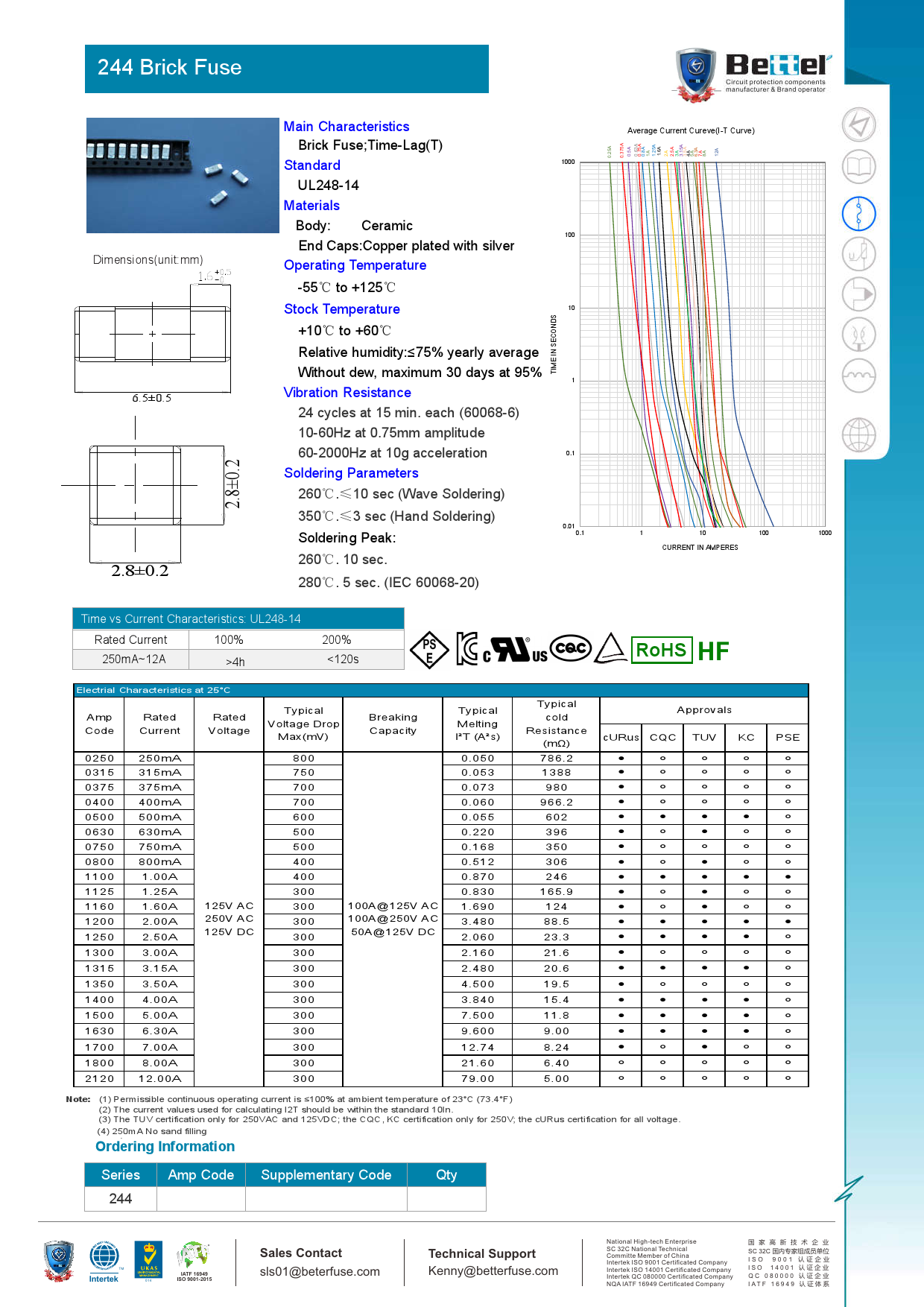 244 T1L250V_（Better(贝特)）244 T1L250V中文资料_价格_PDF手册-立创电子商城