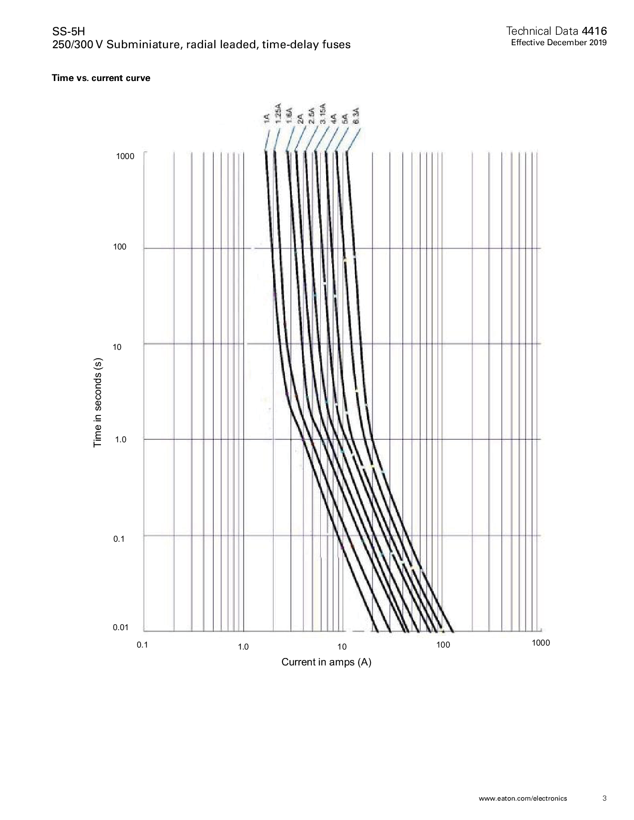SS-5H-1.25A-BKH_（EATON(伊顿)）SS-5H-1.25A-BKH中文资料_价格_PDF手册-立创电子商城
