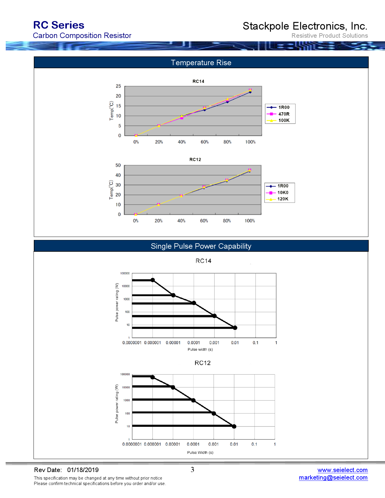 RC12KT12K0_（SEI(Stackpole Electronics Inc.)）RC12KT12K0中文资料_价格_PDF手册-立创电子商城