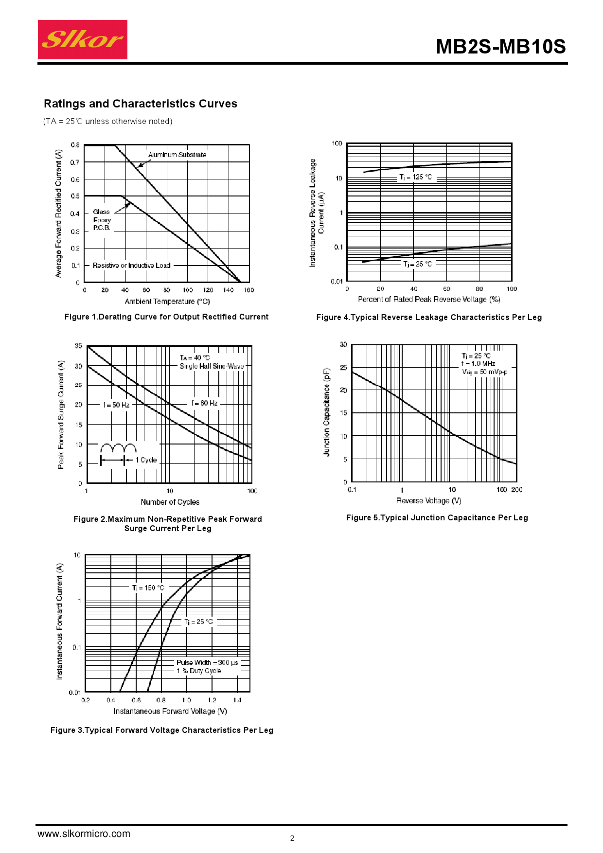 MB6S_（Slkor(萨科微)）MB6S中文资料_价格_PDF手册-立创电子商城