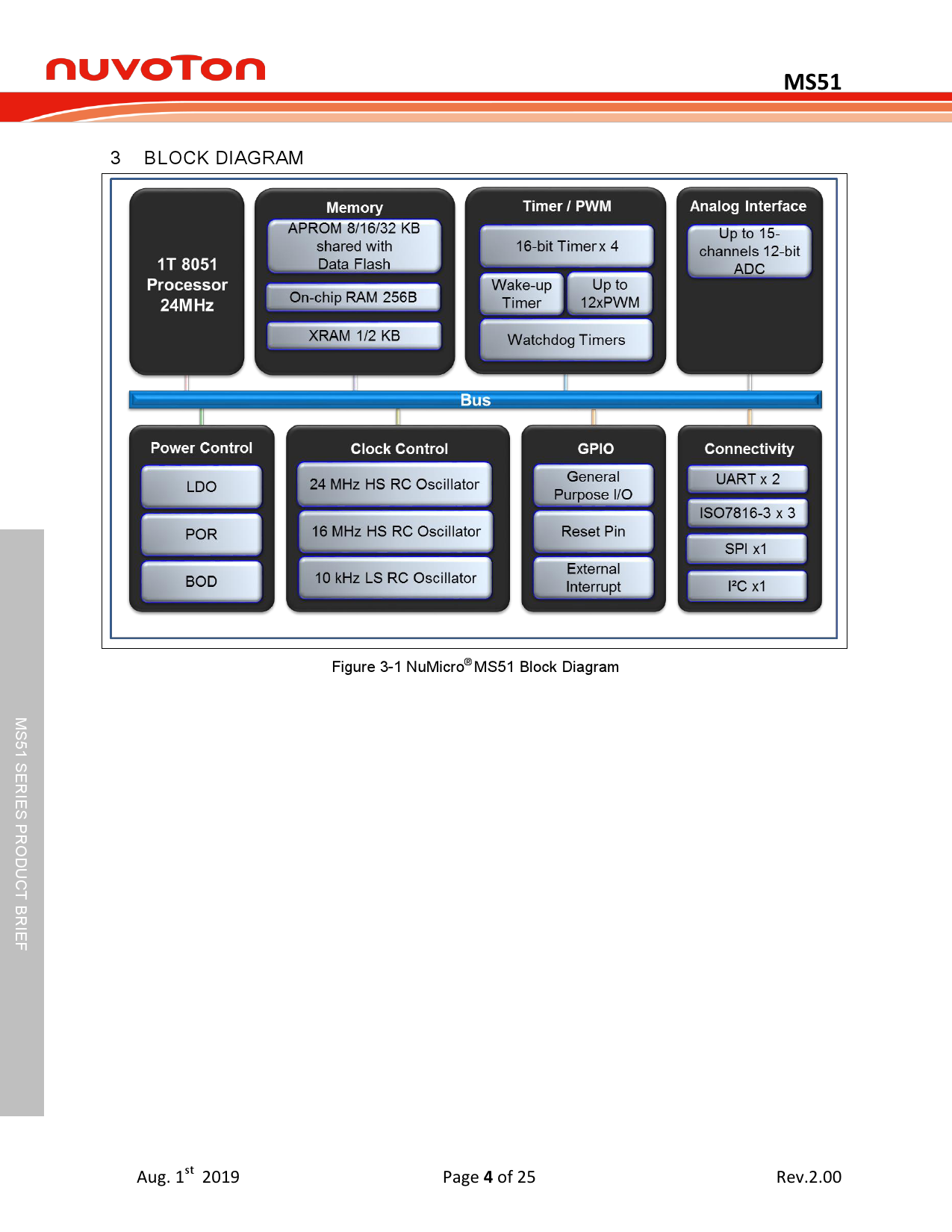 MS51FB9AE-T_（NUVOTON(新唐)）MS51FB9AE-T中文资料_价格_PDF手册-立创电子商城