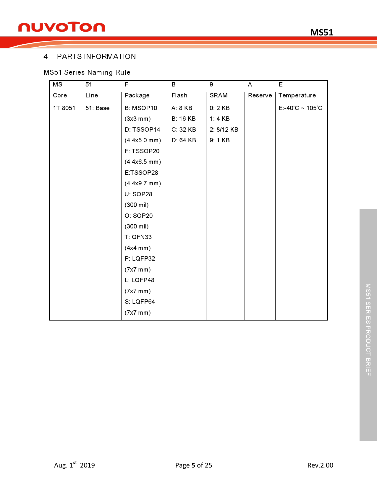 MS51FB9AE-T_（NUVOTON(新唐)）MS51FB9AE-T中文资料_价格_PDF手册-立创电子商城