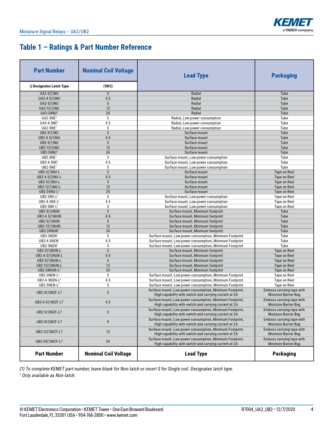 UB2-5NU_（KEMET(基美)）UB2-5NU中文资料_价格_PDF手册-立创电子商城