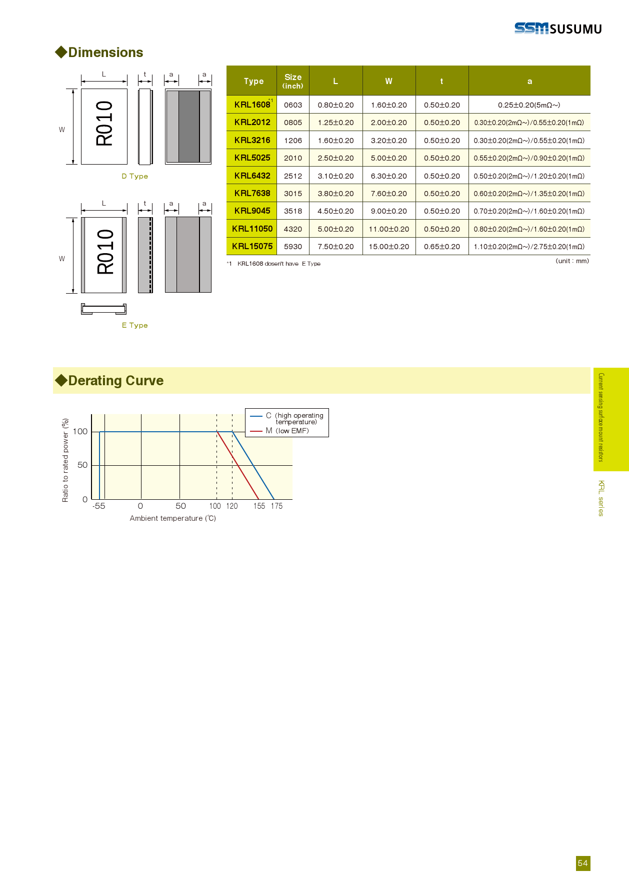 KRL6432E-M-R003-F-T1_（SUSUMU）KRL6432E-M-R003-F-T1中文资料_价格_PDF手册-立创电子商城