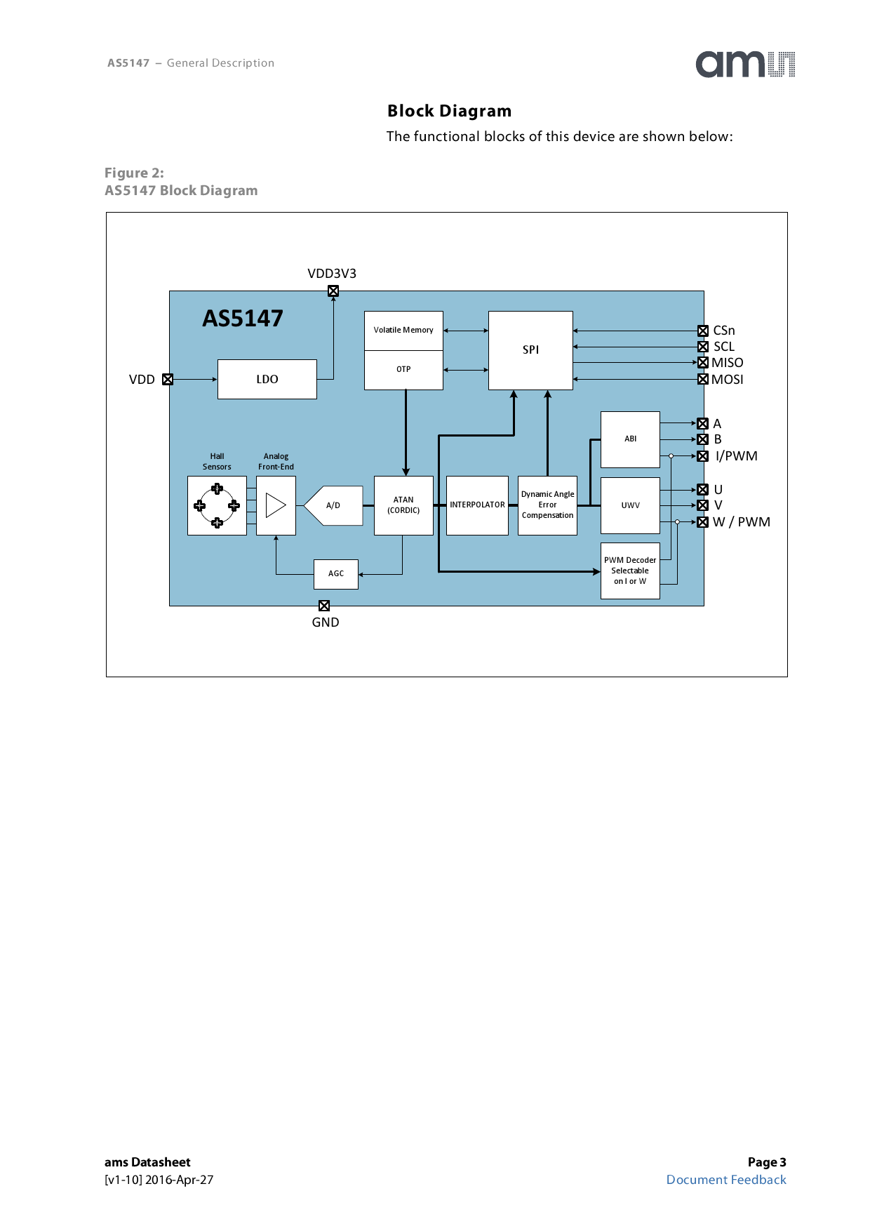 AS5147U-HTST_（AMS）AS5147U-HTST中文资料_价格_PDF手册-立创电子商城