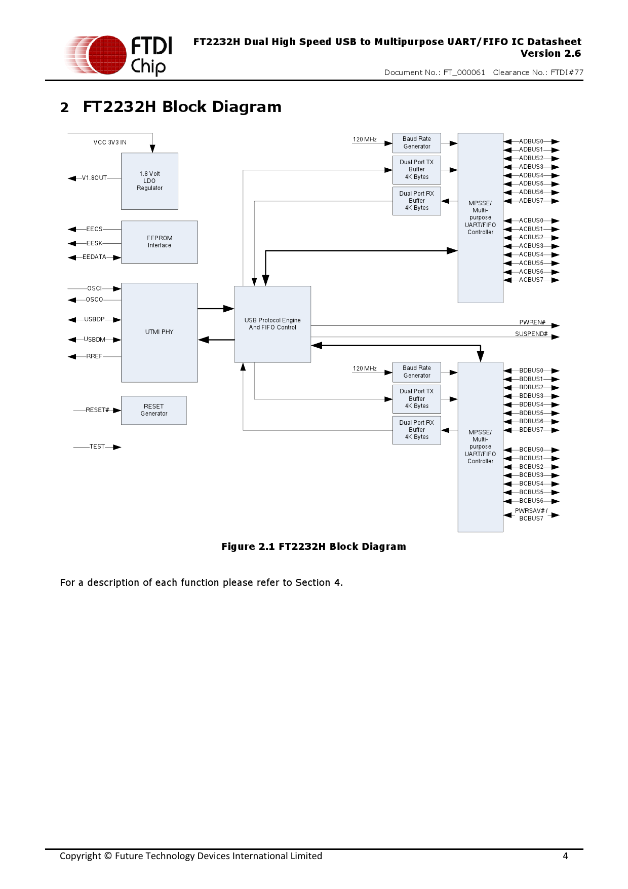 FT2232HL-TRAY_（FTDI(飞特帝亚)）FT2232HL-TRAY中文资料_价格_PDF手册-立创电子商城