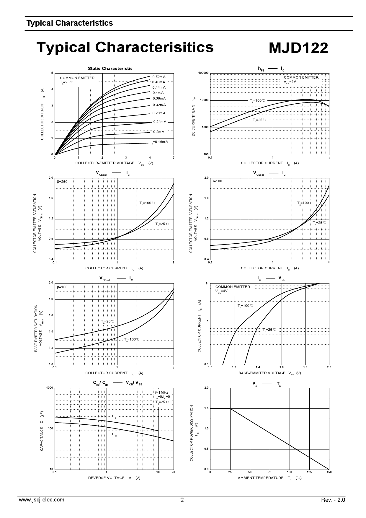 MJD122_（CJ(江苏长电/长晶)）MJD122中文资料_价格_PDF手册-立创电子商城