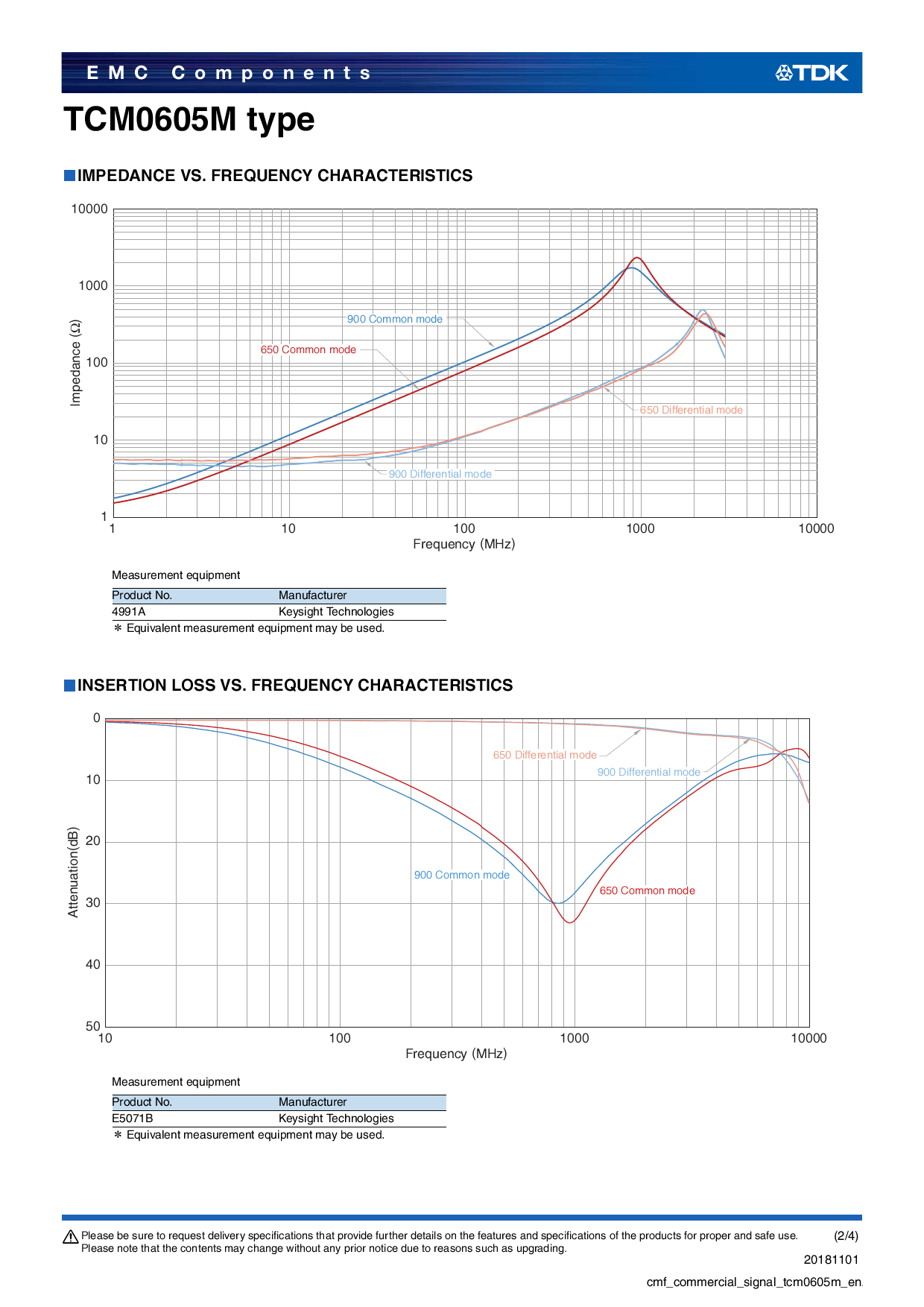 TCM0605M-900-2P-T201_（TDK）TCM0605M-900-2P-T201中文资料_价格_PDF手册-立创电子商城