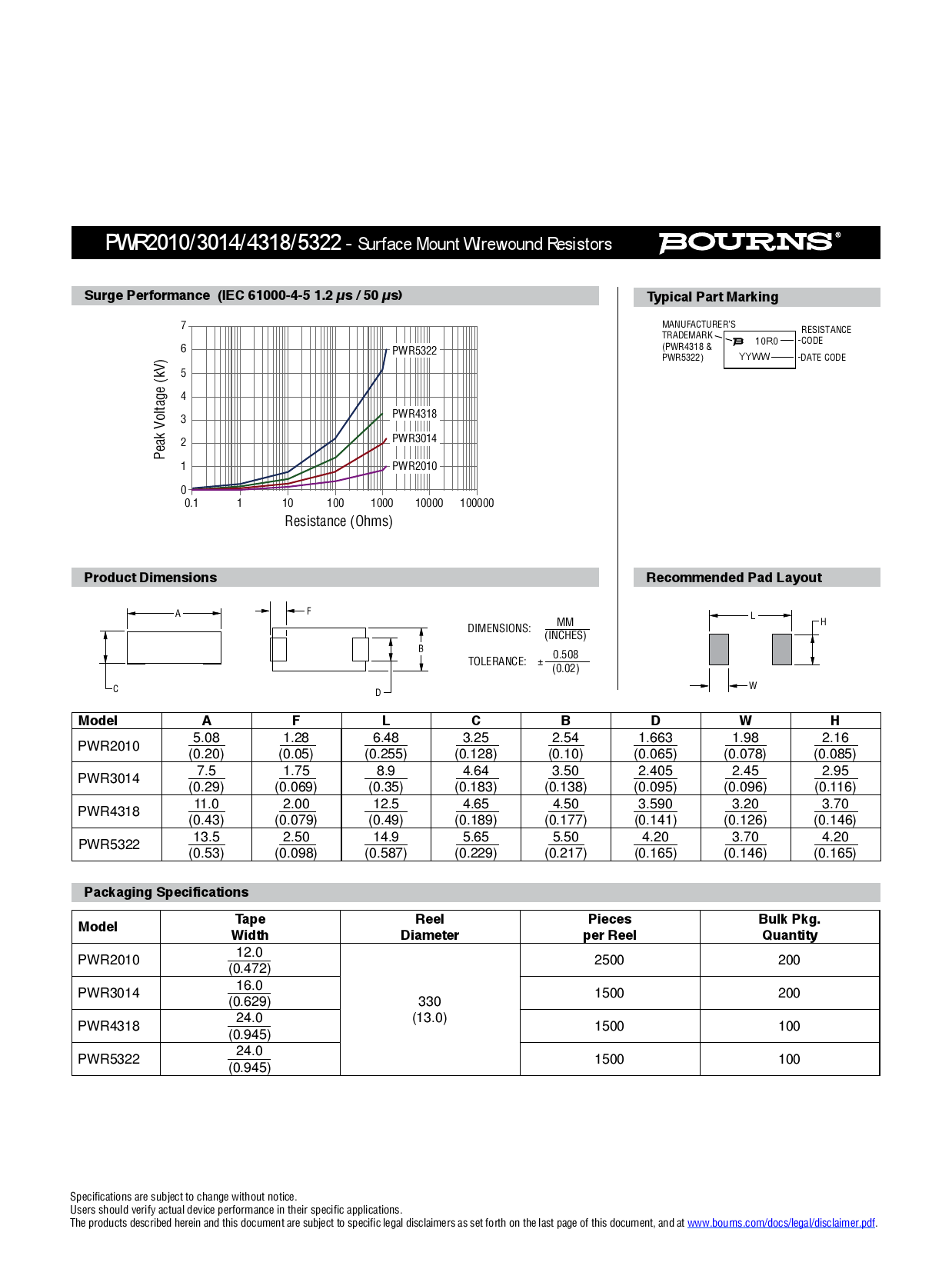 PWR5322W10R0JE_（BOURNS）PWR5322W10R0JE中文资料_价格_PDF手册-立创电子商城