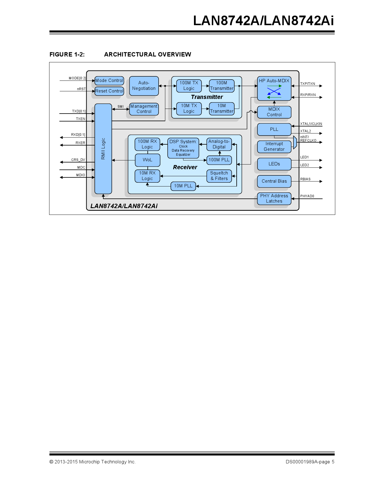 LAN8742AI-CZ-TR_（MICROCHIP(美国微芯)）LAN8742AI-CZ-TR中文资料_价格_PDF手册-立创电子商城