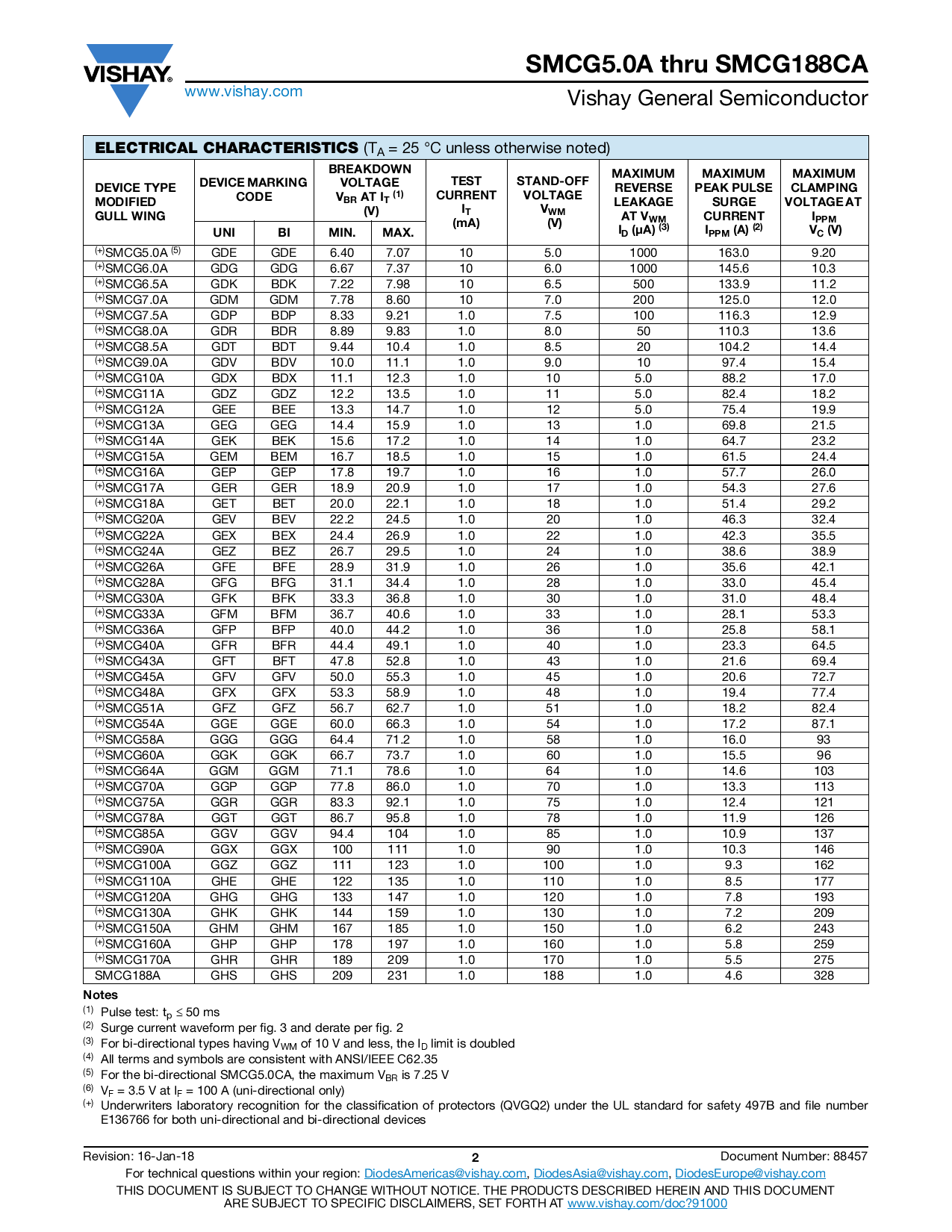 SMCG13CA-E3/57T_（VISHAY(威世)）SMCG13CA-E3/57T中文资料_价格_PDF手册-立创电子商城
