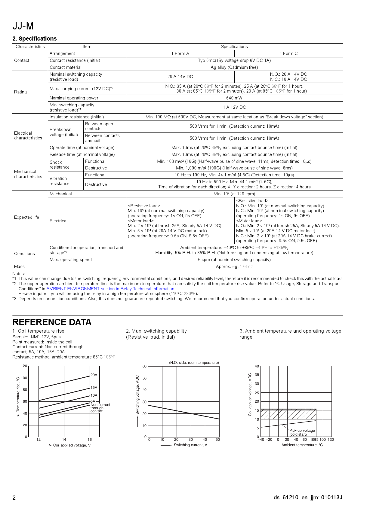 JJM1-12V_（PANASONIC(松下)）JJM1-12V中文资料_价格_PDF手册-立创电子商城