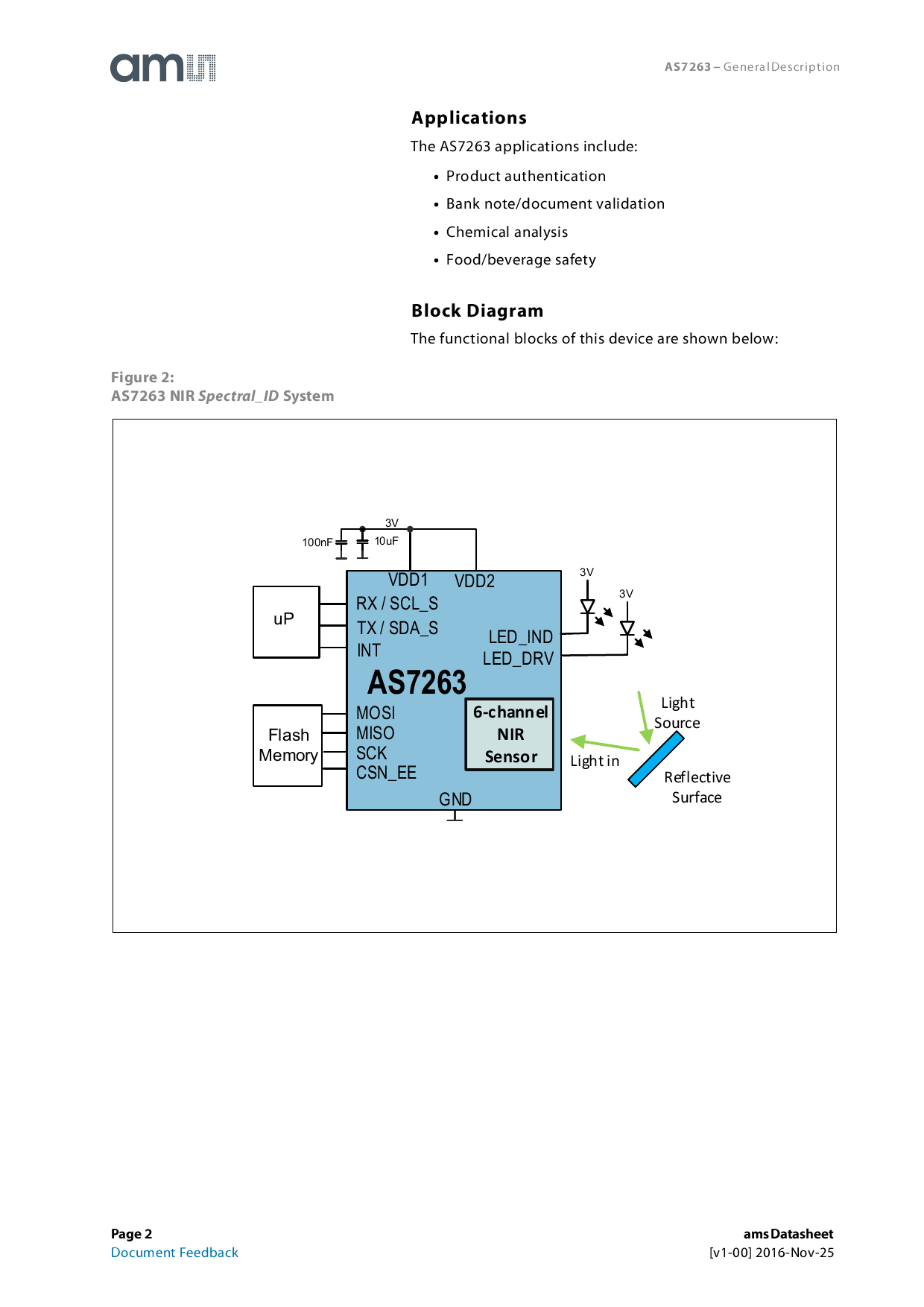 AS7263-BLGM_（AMS）AS7263-BLGM中文资料_价格_PDF手册-立创电子商城