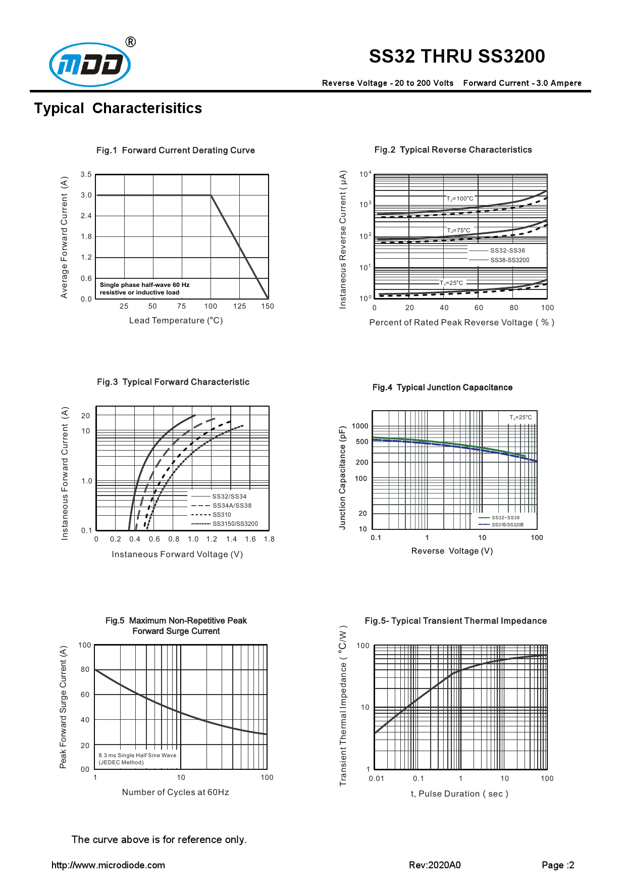 SS33_（MDD）SS33中文资料_价格_PDF手册-立创电子商城