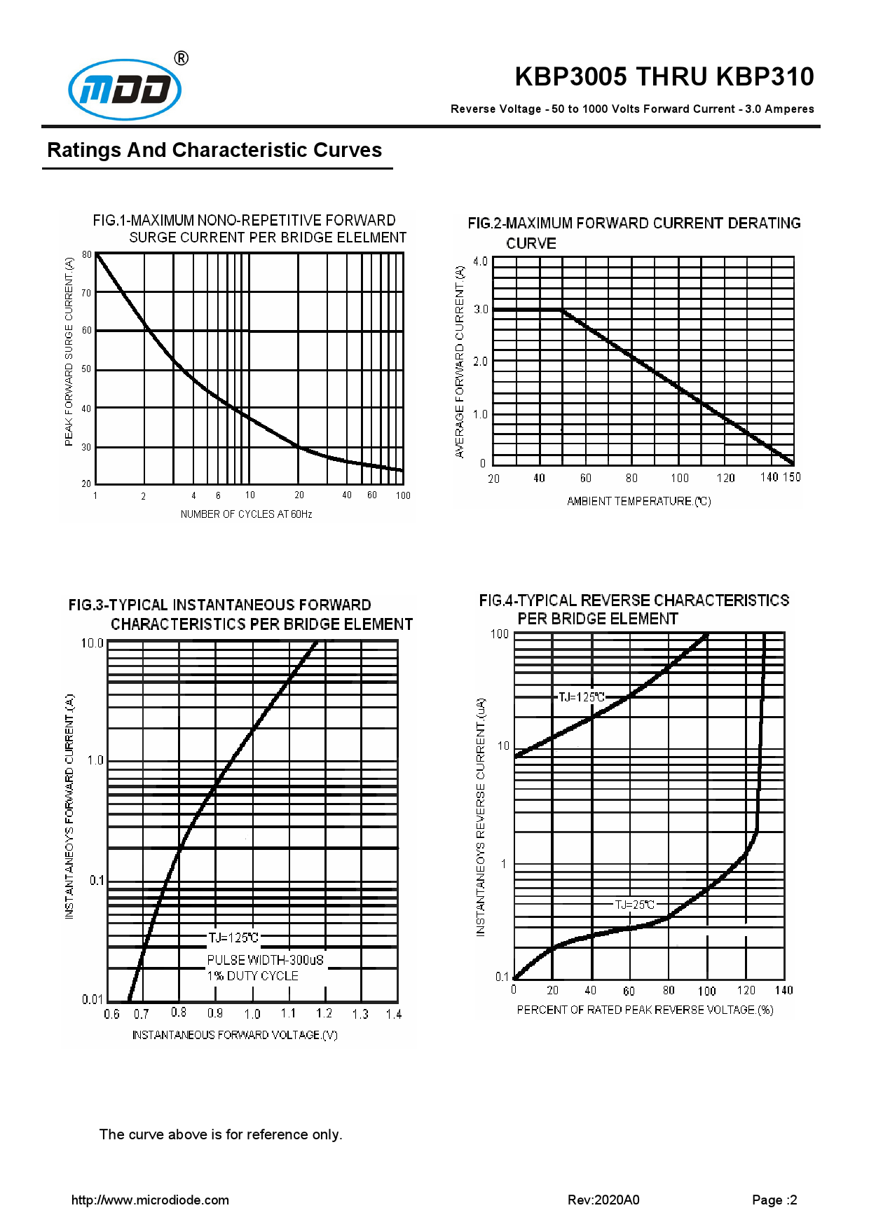 KBP307_（MDD）KBP307中文资料_价格_PDF手册-立创电子商城