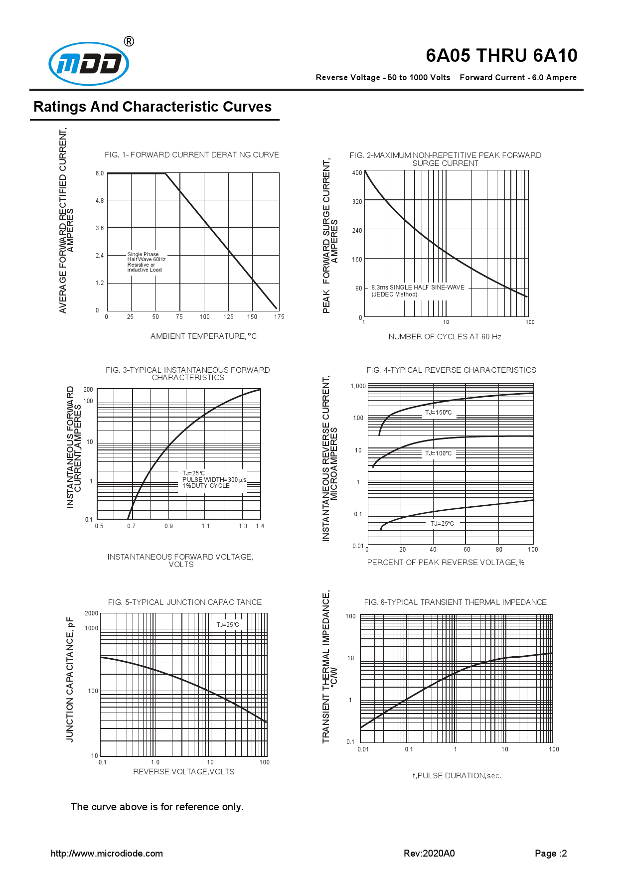6A10_（MDD）6A10中文资料_价格_PDF手册-立创电子商城