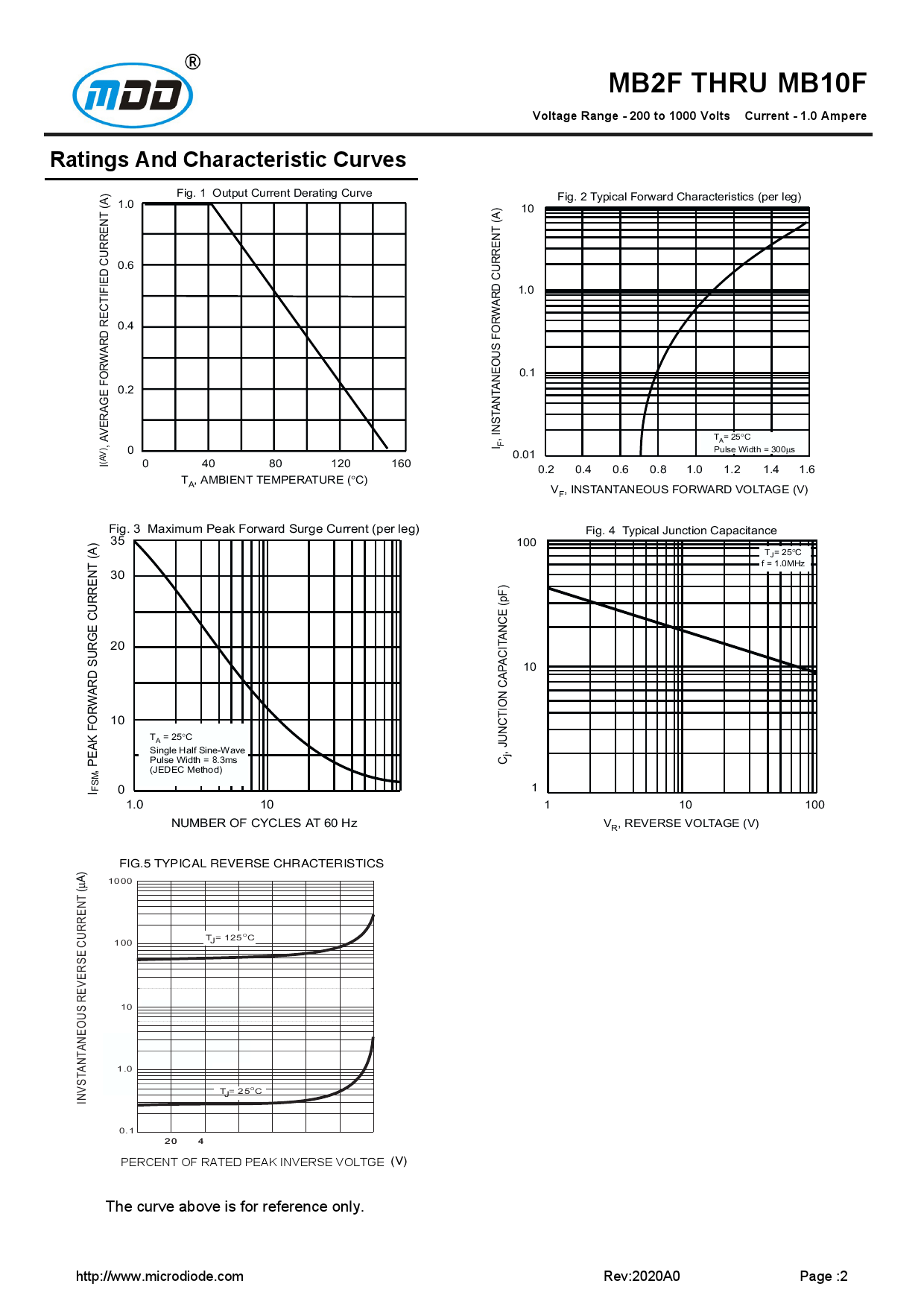 MB6F_（MDD）MB6F中文资料_价格_PDF手册-立创电子商城
