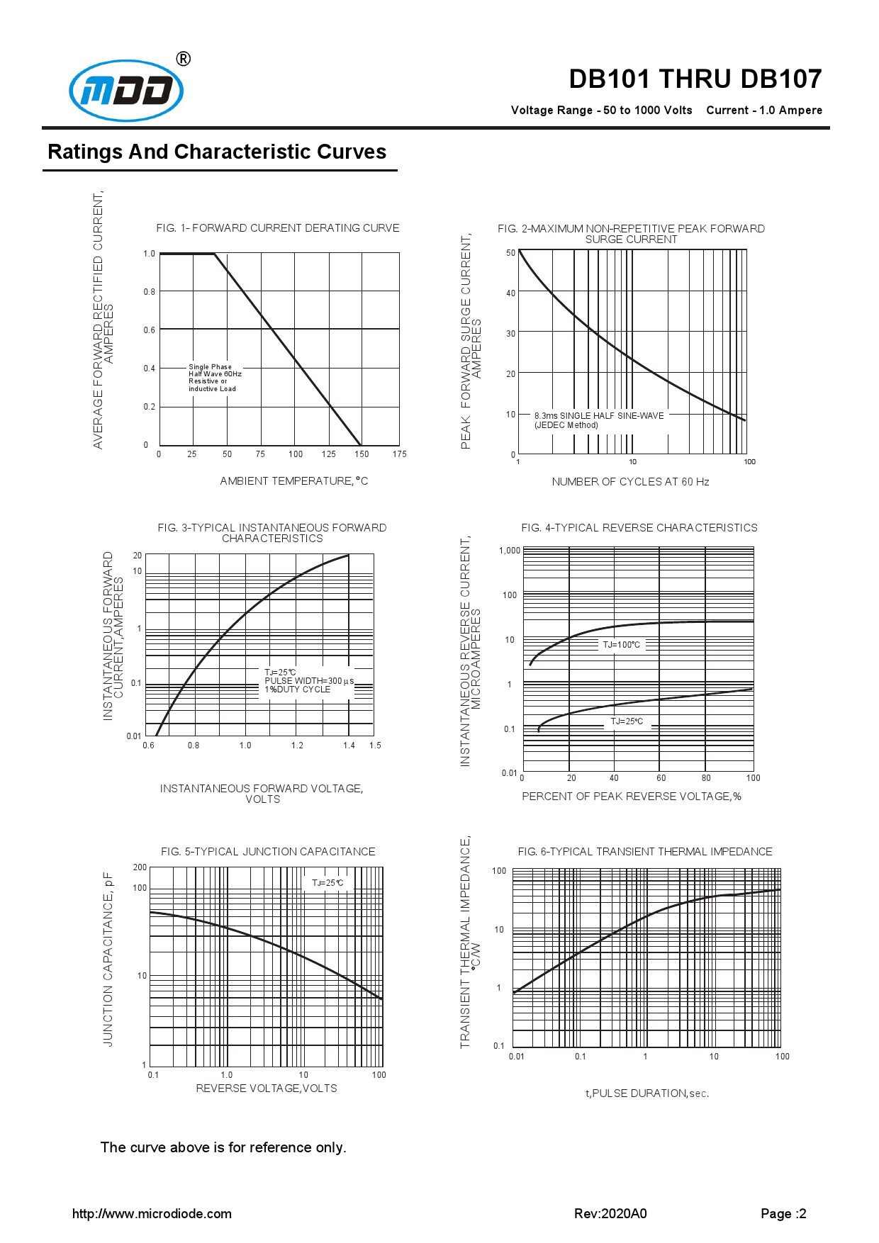 DB104_（MDD）DB104中文资料_价格_PDF手册-立创电子商城