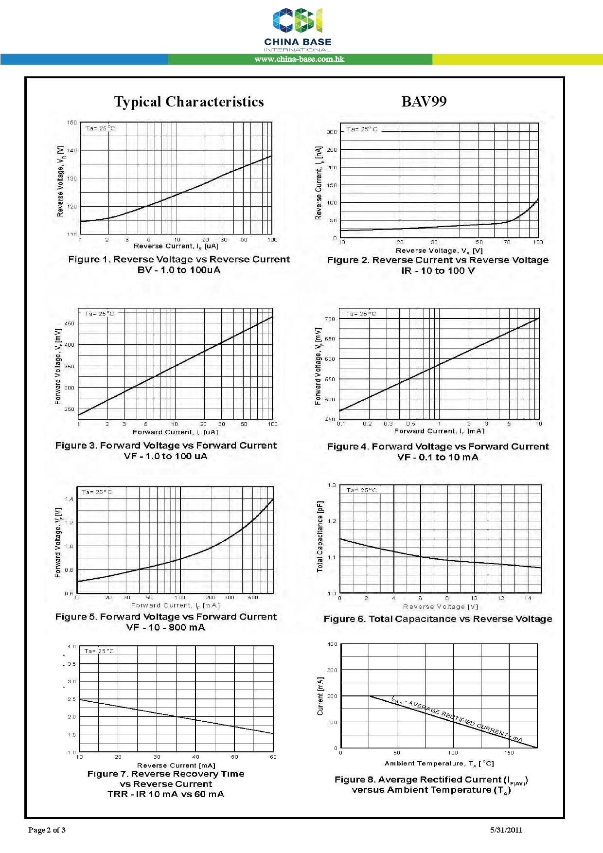 BAV99 A7_（CBI(创基)）BAV99 A7中文资料_价格_PDF手册-立创电子商城