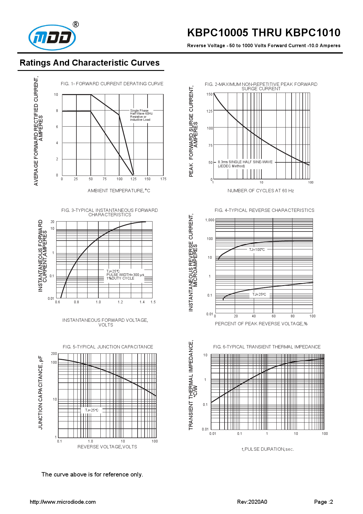 KBPC1010_（MDD）KBPC1010中文资料_价格_PDF手册-立创电子商城